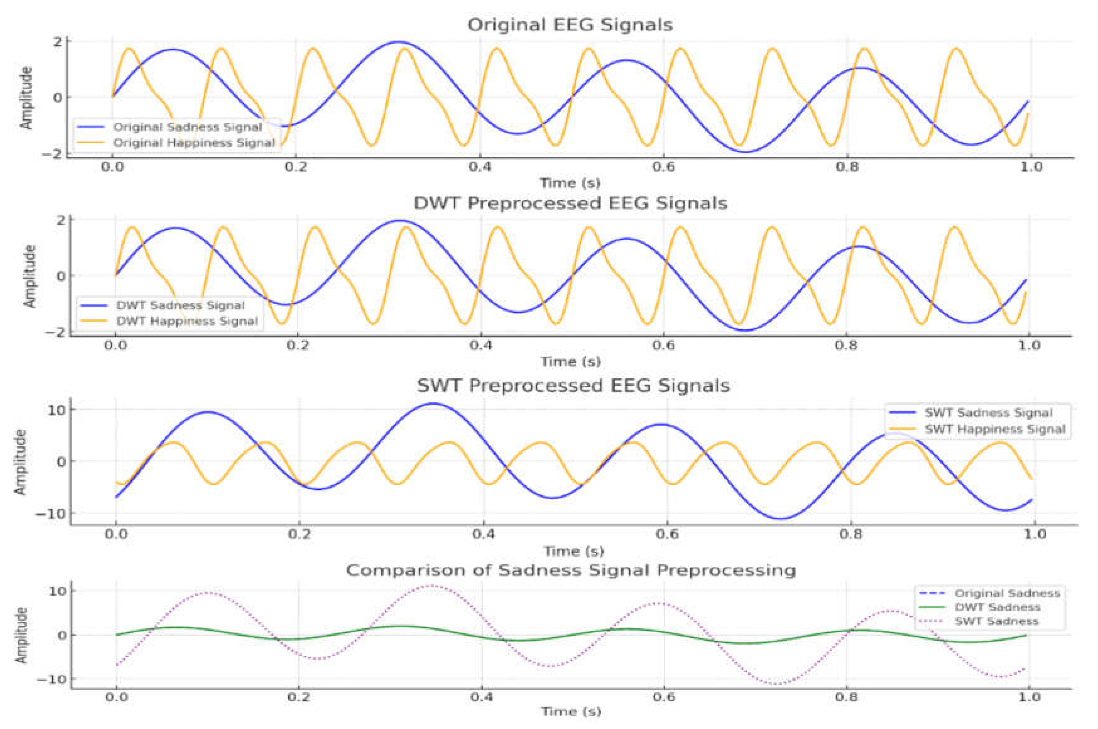 Emotion Recognition in Quadriplegic Patients Using Pharmaco-EEG Signals ...