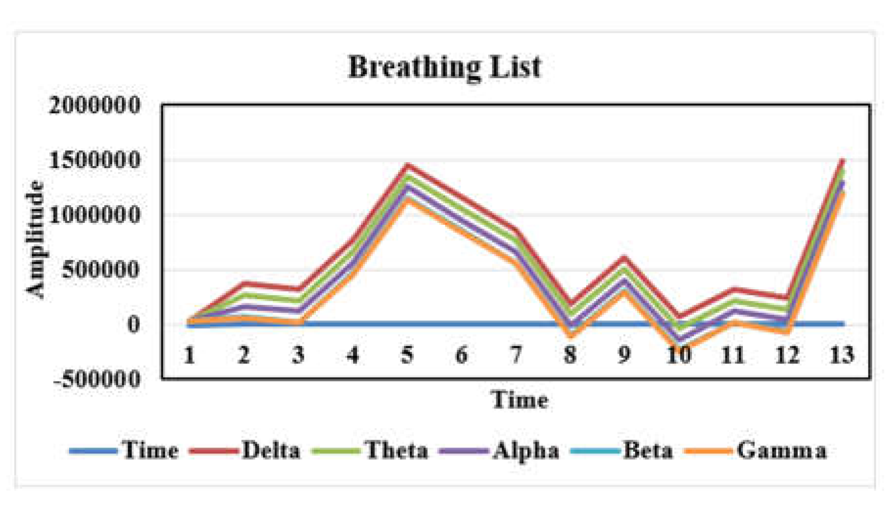 Emotion Recognition in Quadriplegic Patients Using Pharmaco-EEG Signals ...
