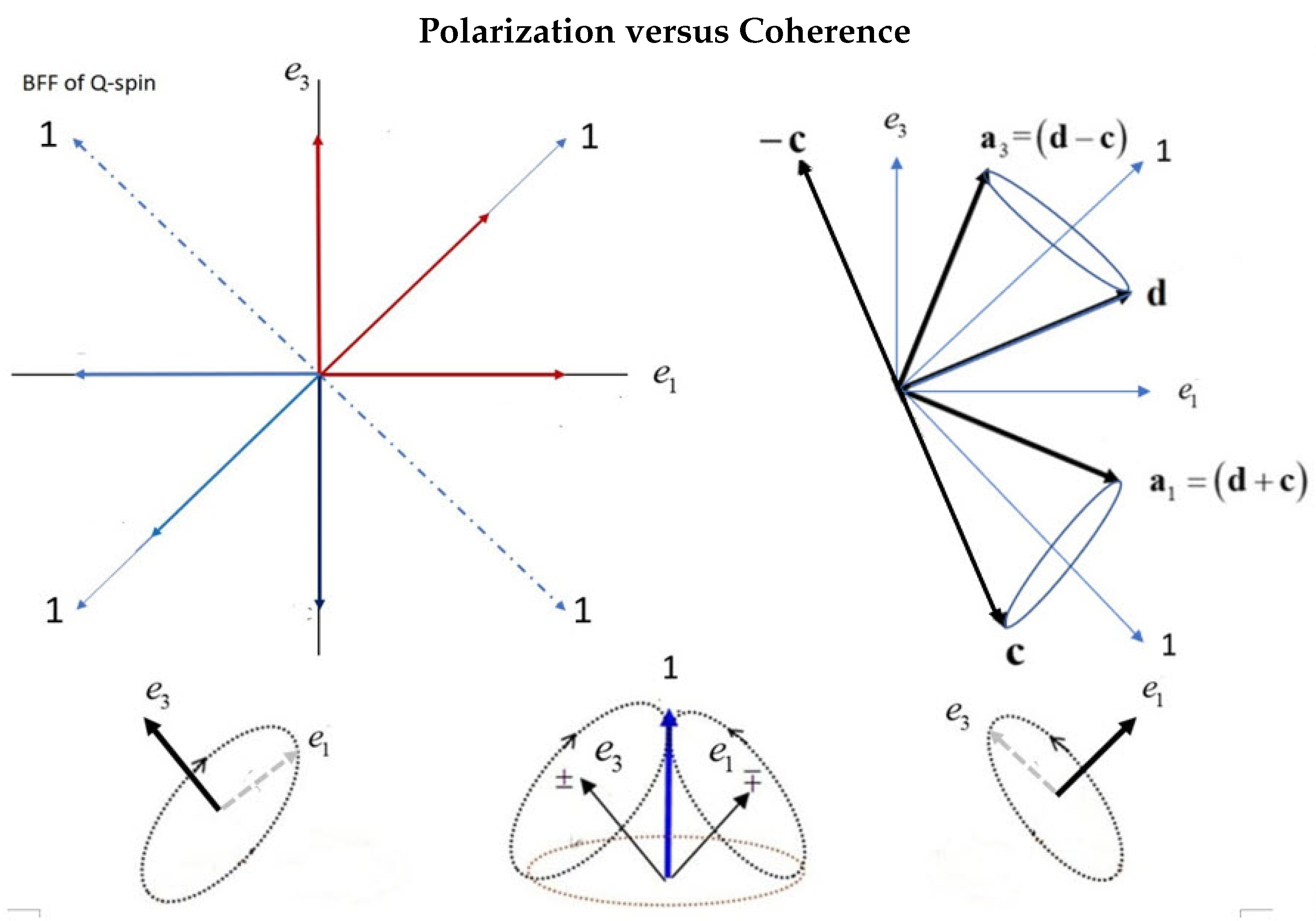 Non-Local EPR Correlations using Quaternion Spin[v3] | Preprints.org