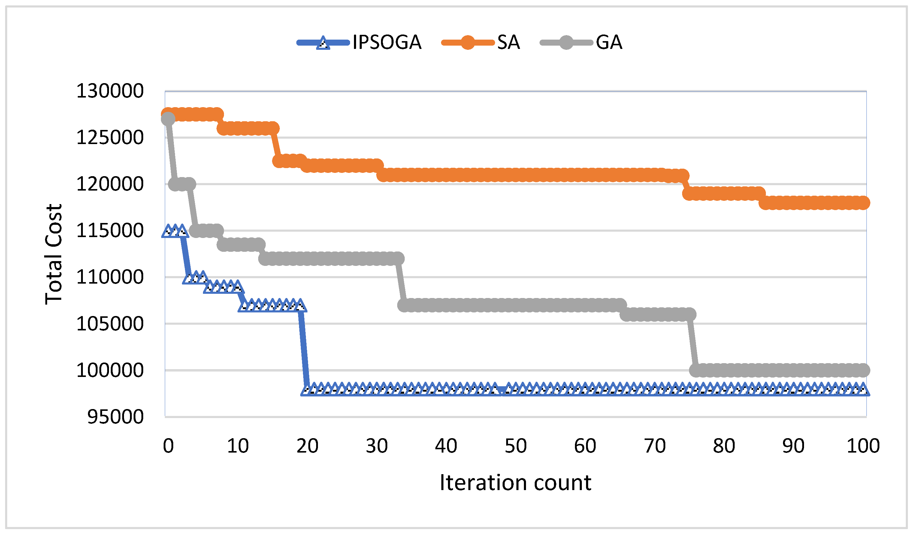 A Hybrid Improved Particle Swarm Optimization and Genetic Algorithm for Energy Efficient Task ...