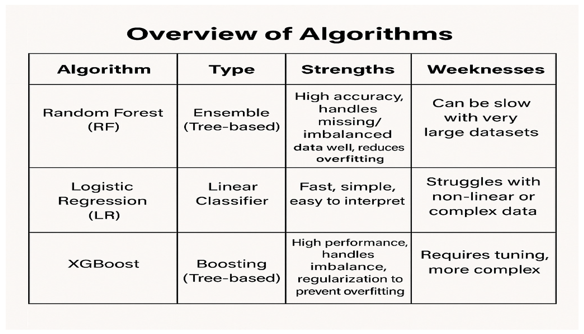 A Comparative Study of Machine Learning Model for Credit Card Fraud ...