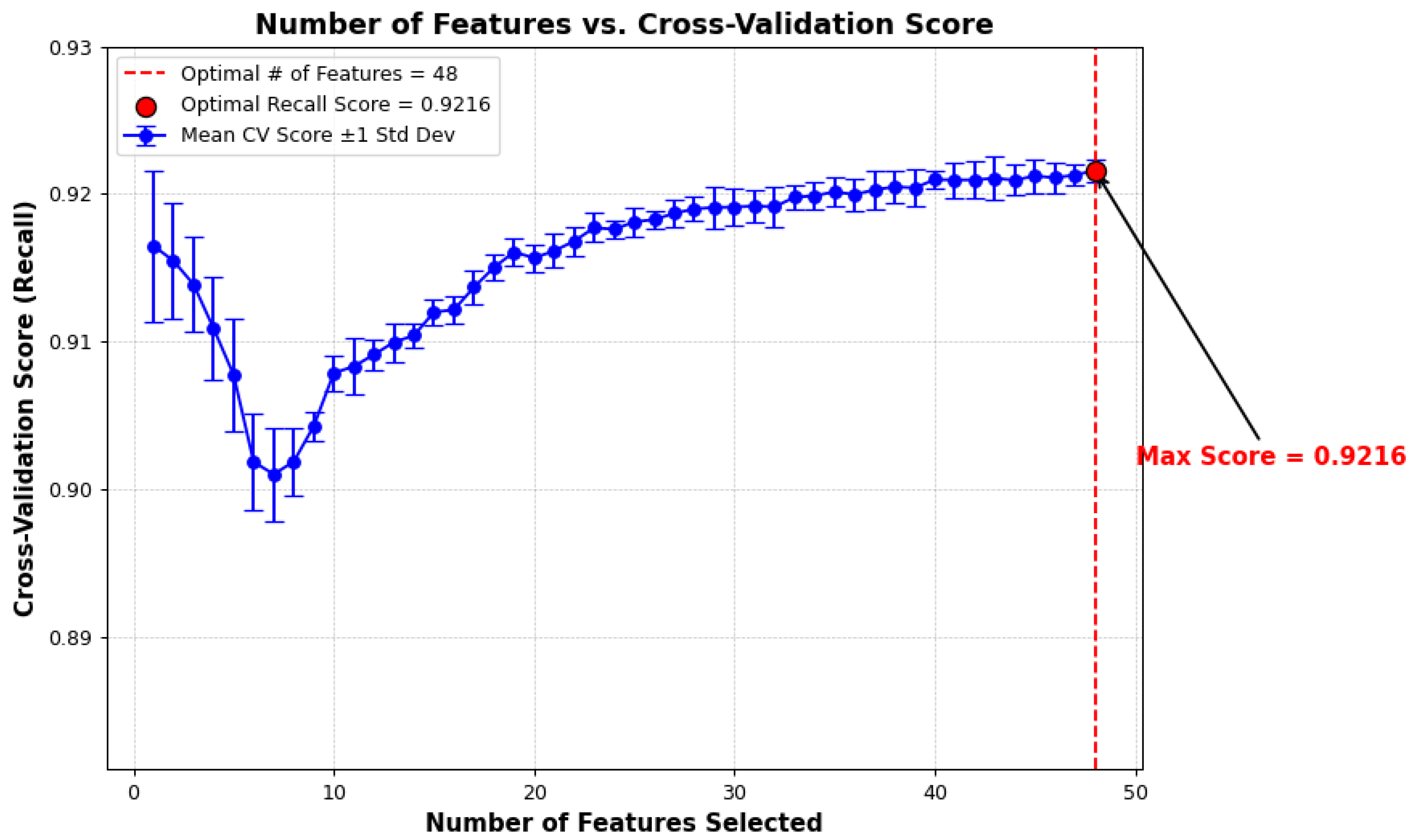 Ensemble based Machine Learning Algorithm for Loan Default Risk Prediction - [v1]