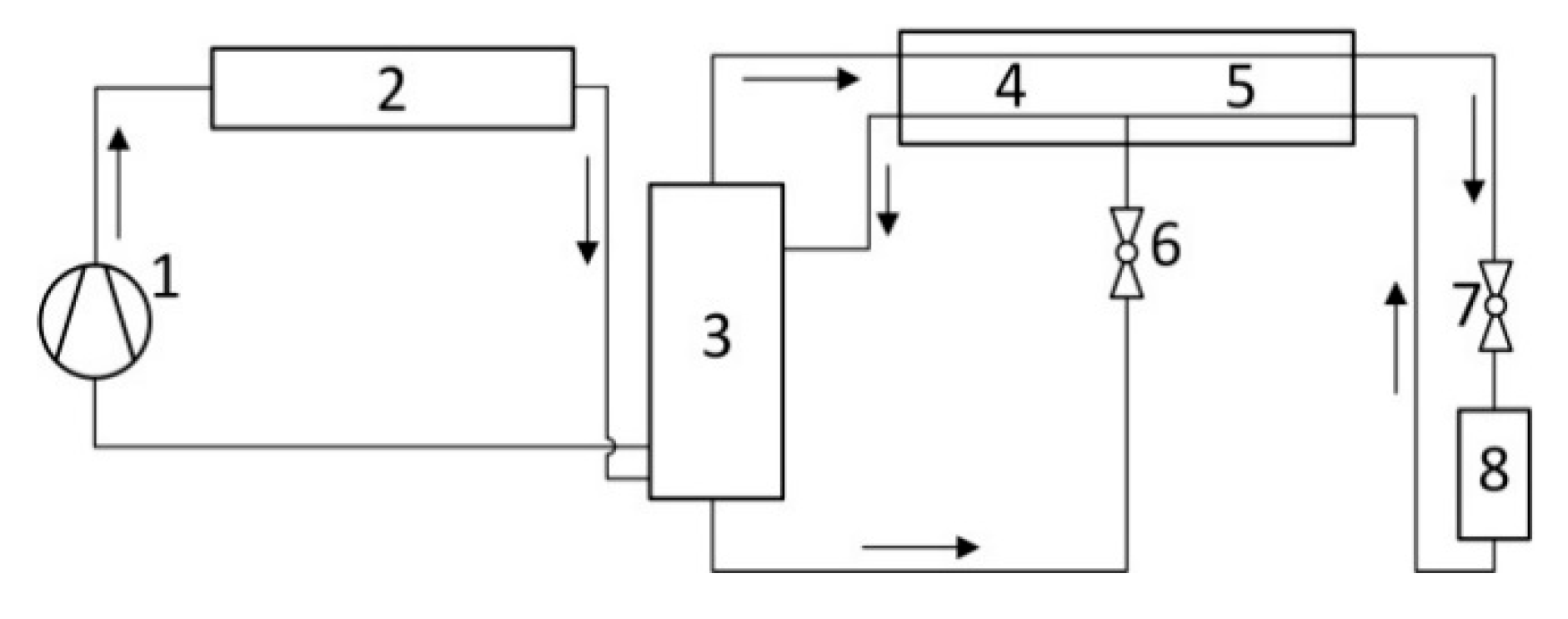 Multi-Parameter Optimization of a Low-Temperature Auto-Cascade ...