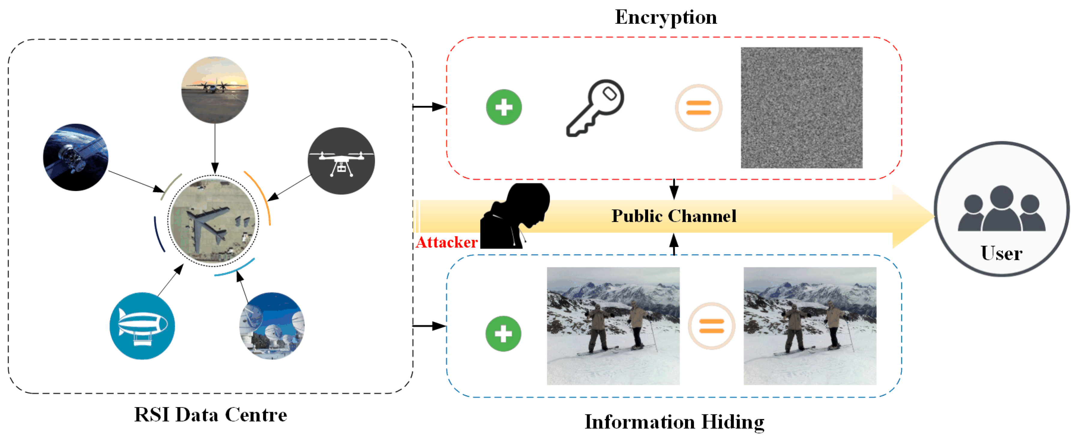 Content Protection Method for Remote Sensing Images Based on Deep ...