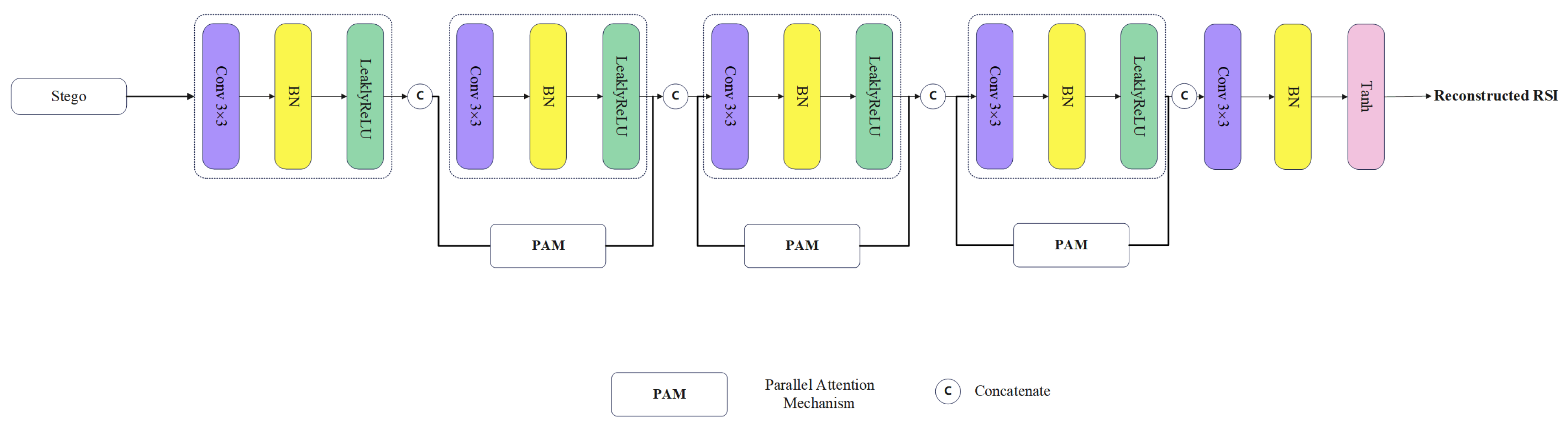 Content Protection Method for Remote Sensing Images Based on Deep ...