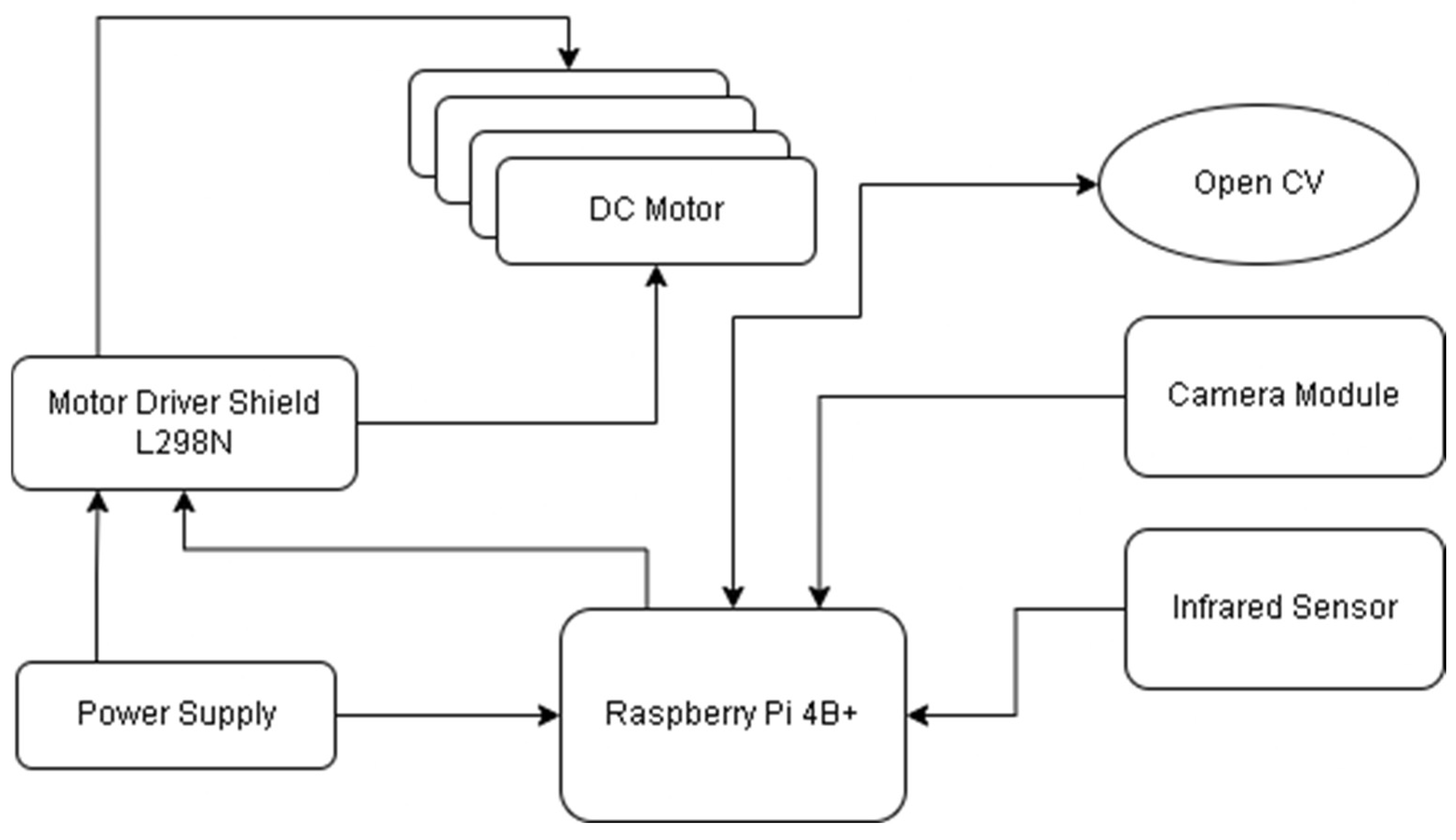 An Artificial Intelligence Based Autonomous Road Lane Detection and ...