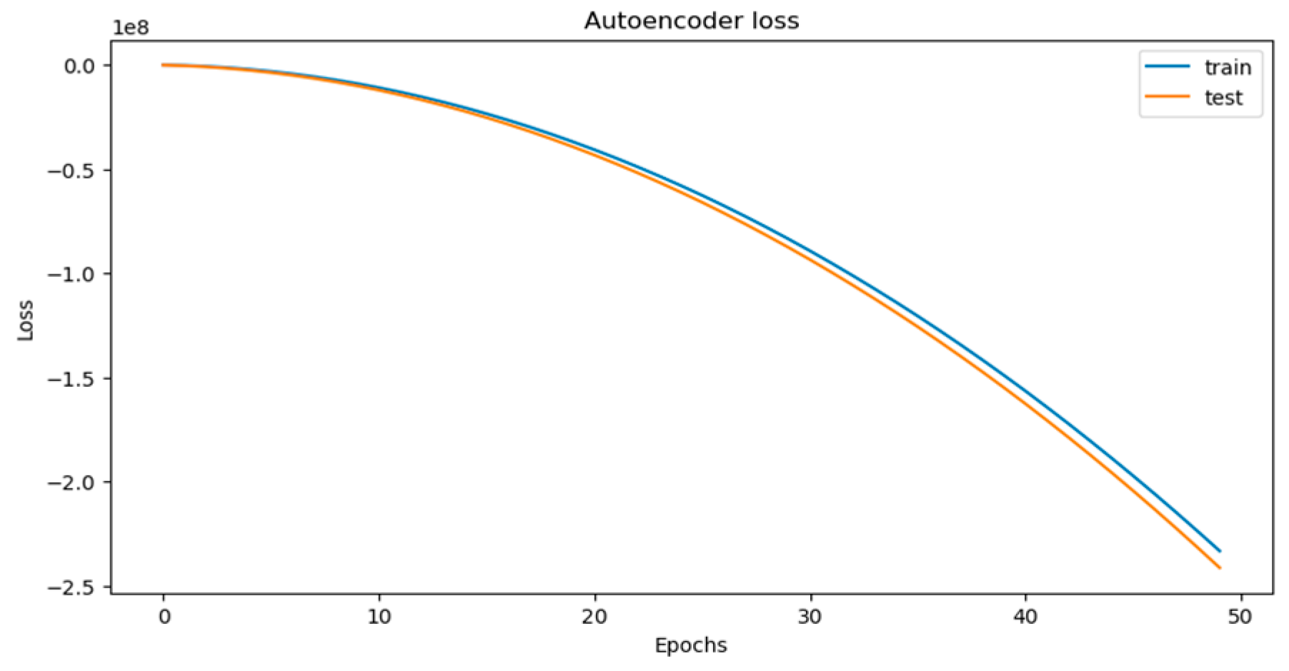 Advanced Data Collection Techniques in Cloud Security: A Multi-Modal ...