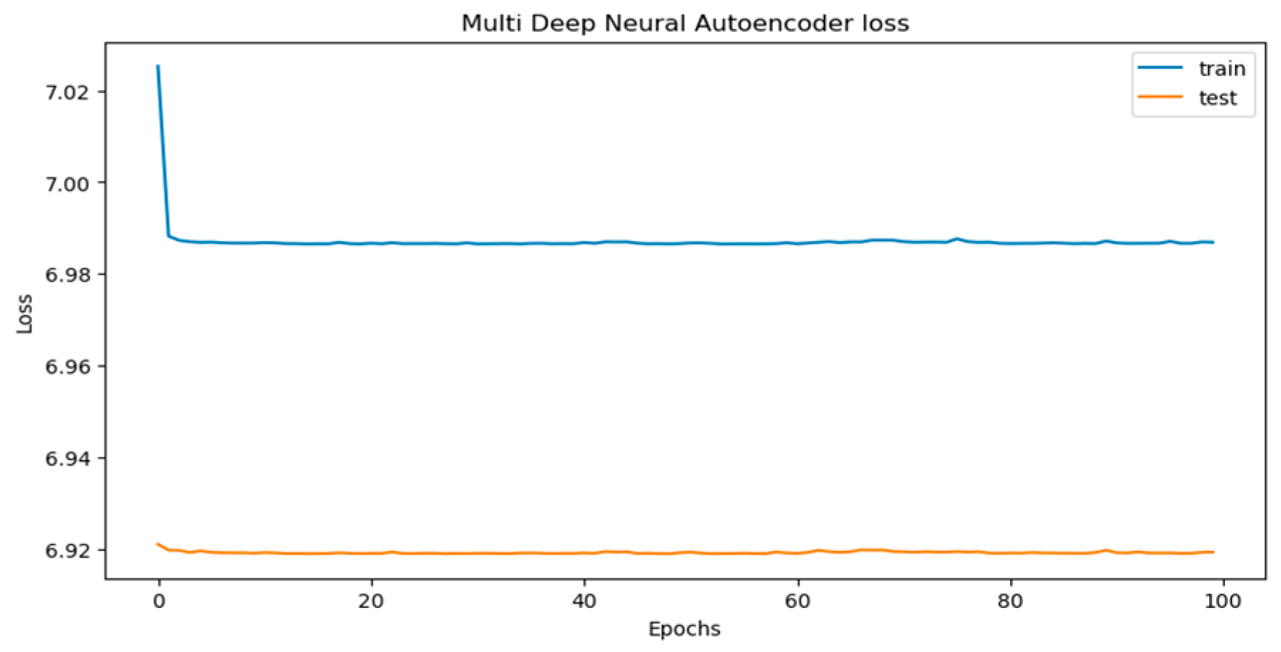 Advanced Data Collection Techniques in Cloud Security: A Multi-Modal ...