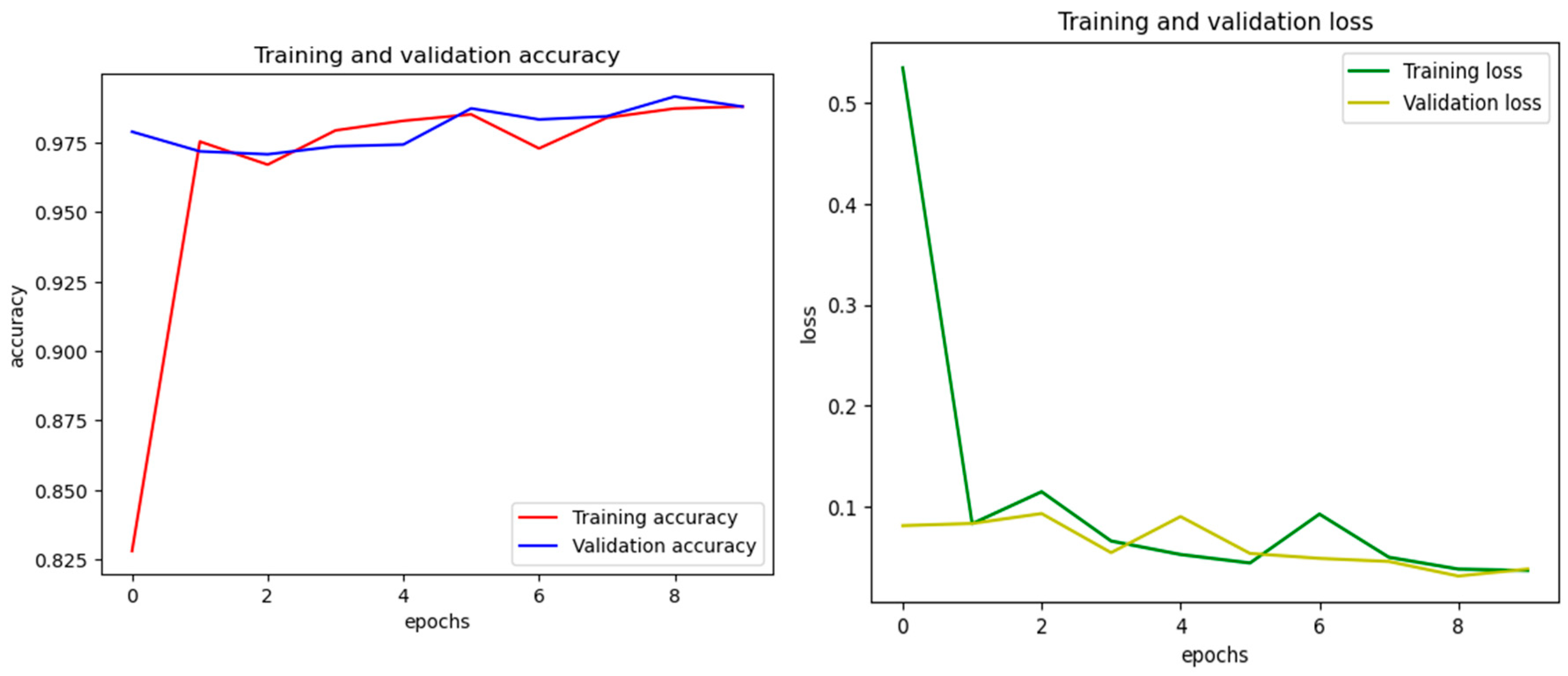 Advanced Data Collection Techniques in Cloud Security: A Multi-Modal ...