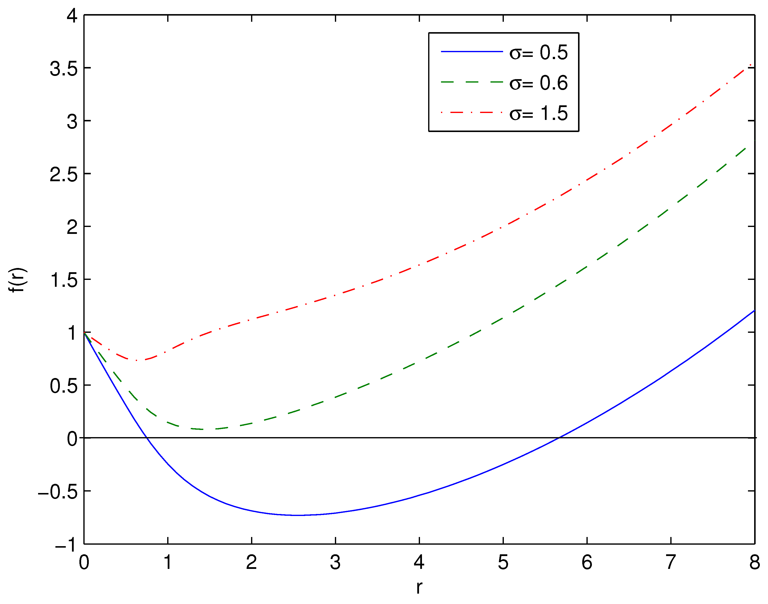 Magnetic Black Hole Thermodynamics in an Extended Phase Space with ...