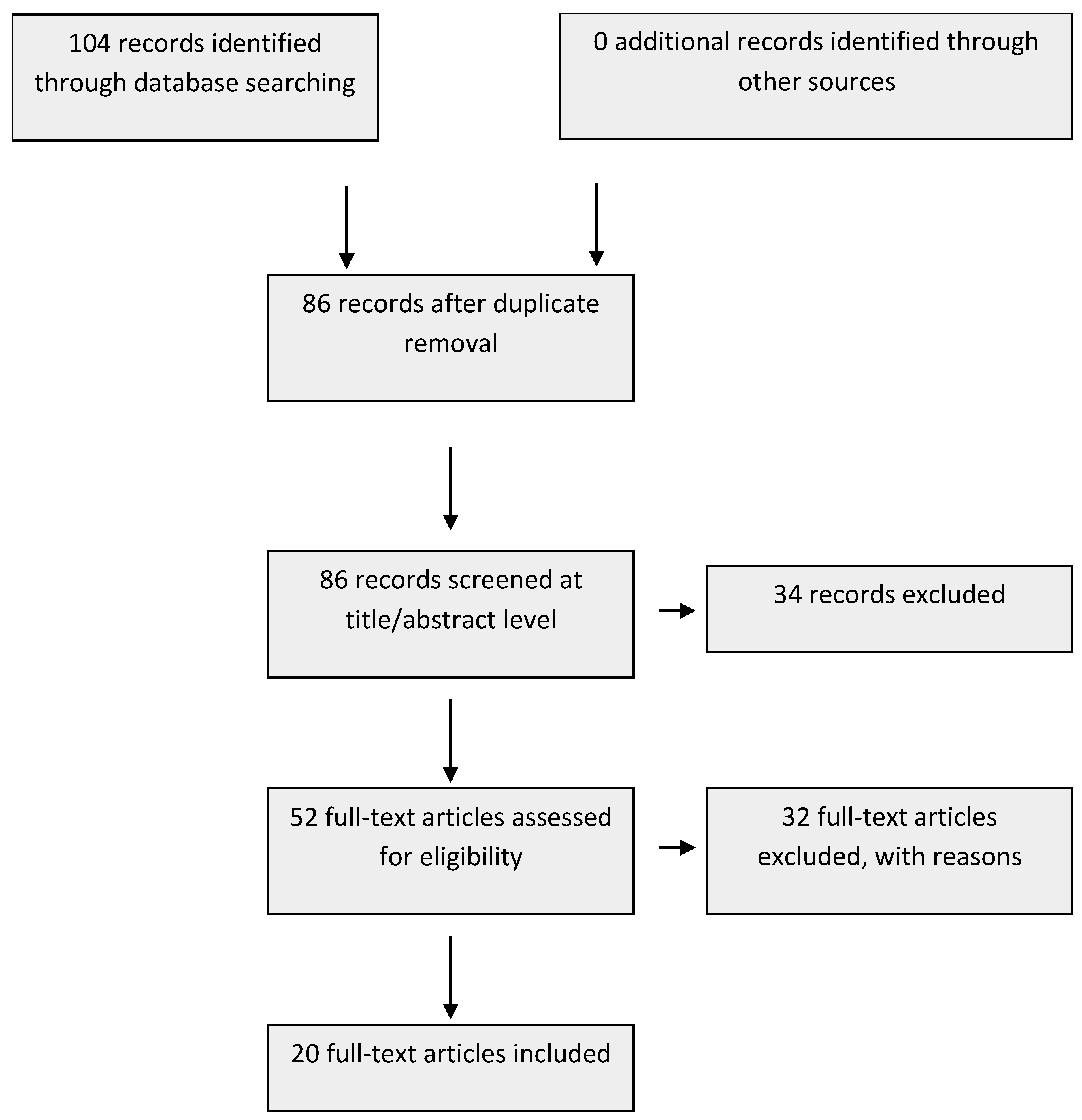 Deep Learning-based Pose Estimation in Providing Feedback for Physical Movement: a Review[v1 ...