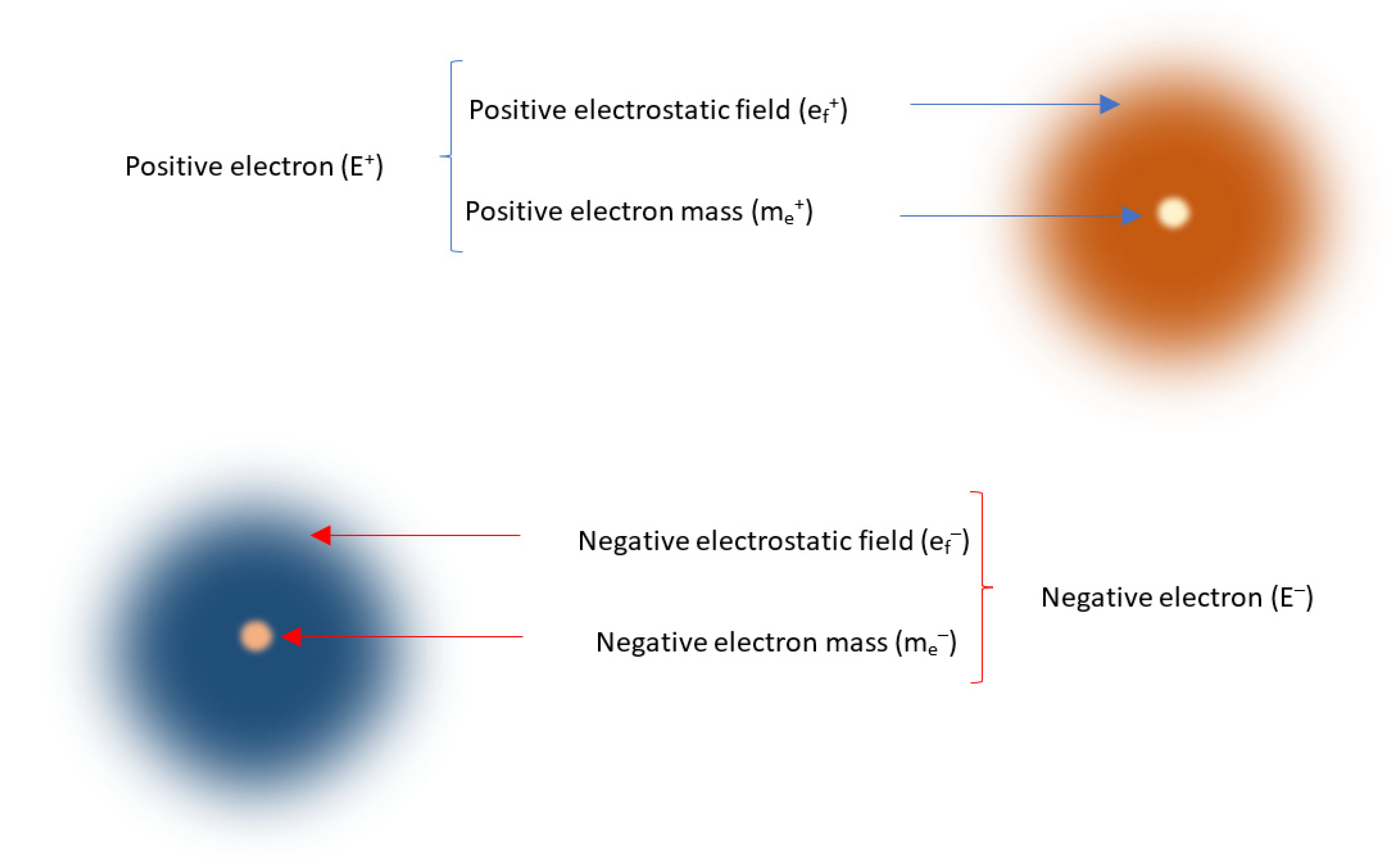 Matter as Pure 'Atoms' of Electricity[v2] | Preprints.org