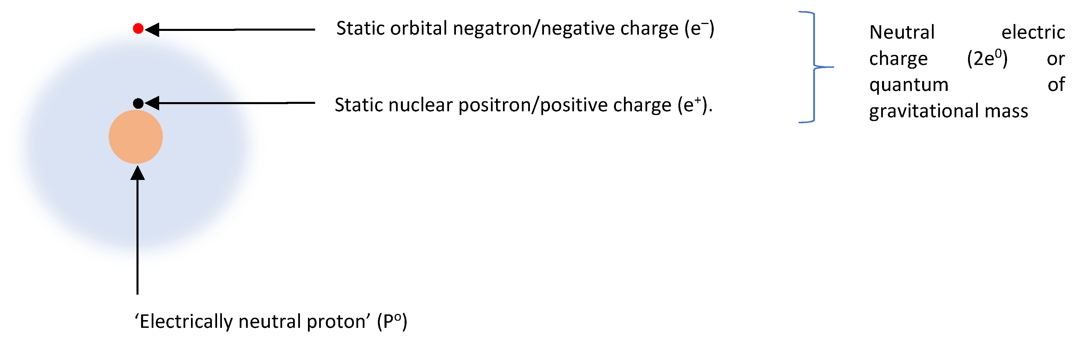 Matter as Pure 'Atoms' of Electricity[v2] | Preprints.org