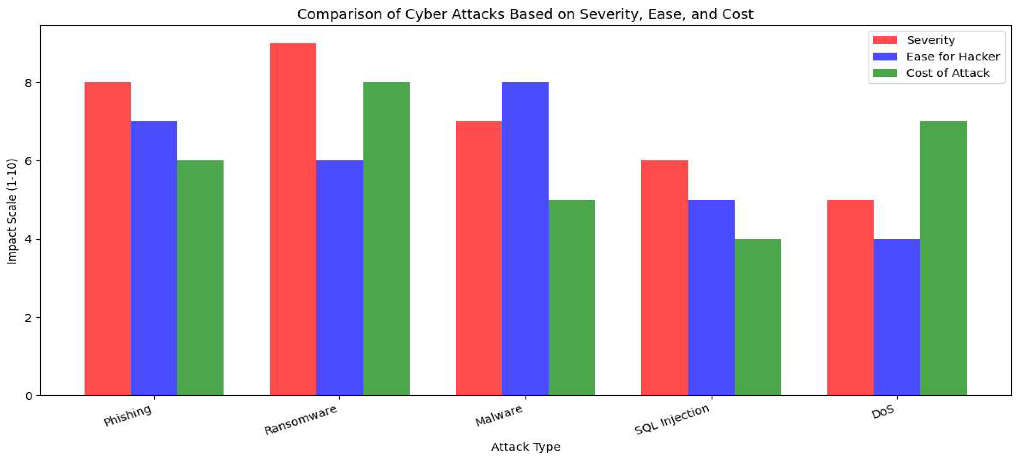 Cognitive Computing and Cybersecurity Threat Mitigation: A Strategic ...