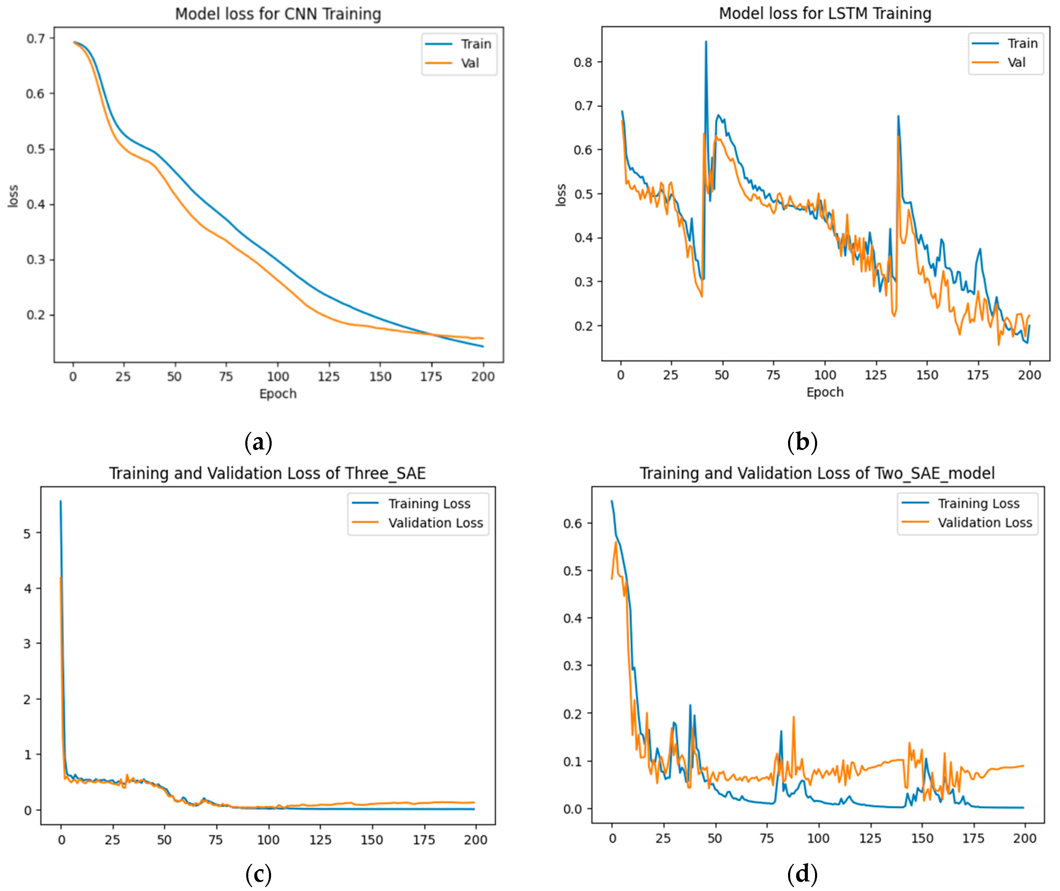Improving Code Smell Detection Using Deep Stacked Autoencoder[v1] | Preprints.org