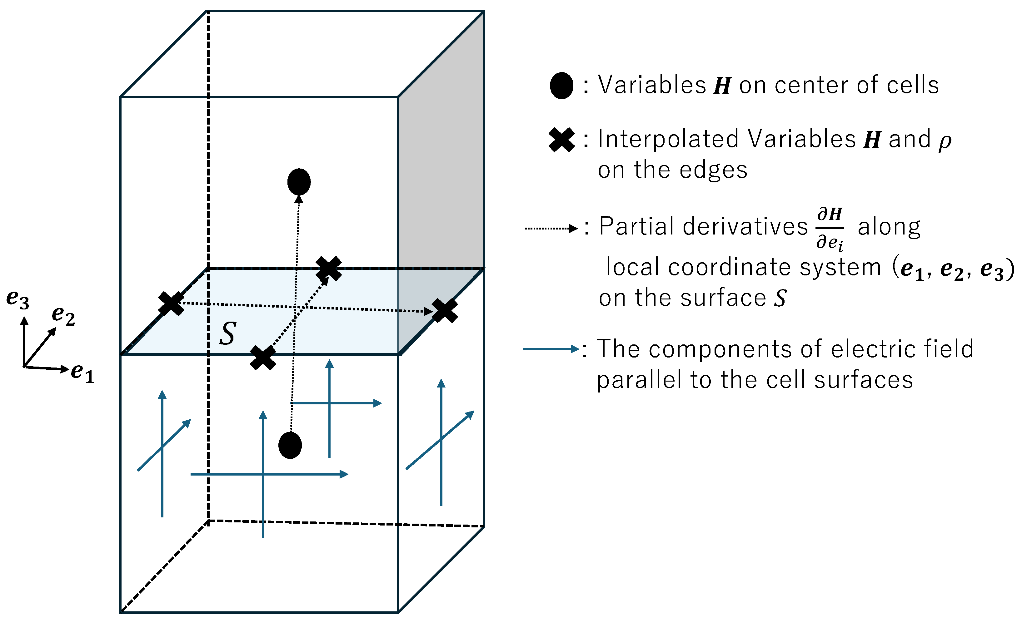 Development of a Three-Dimensional Inversion Program for Magnetotellurics Using Finite Volume ...