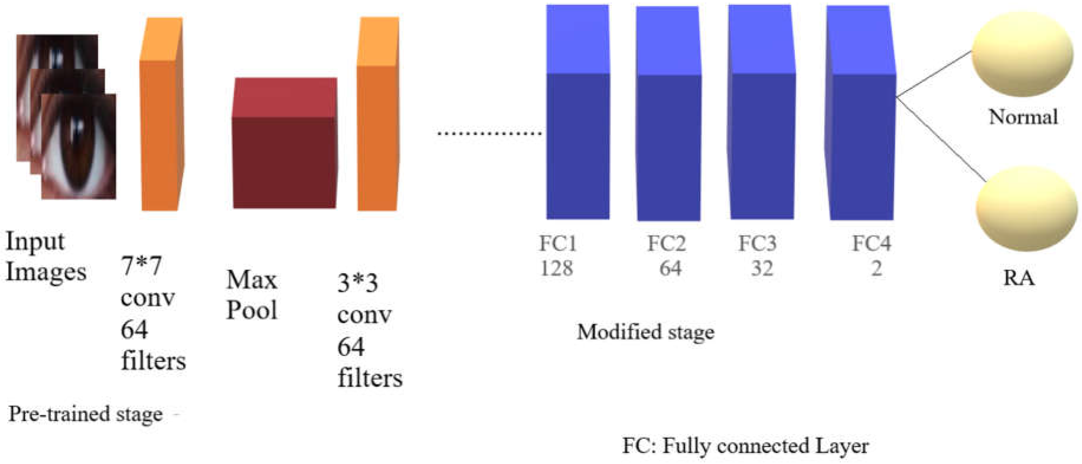 Deep Learning-Based Eye Blink Detection in Video Frames: Performance Analysis of Various Models ...