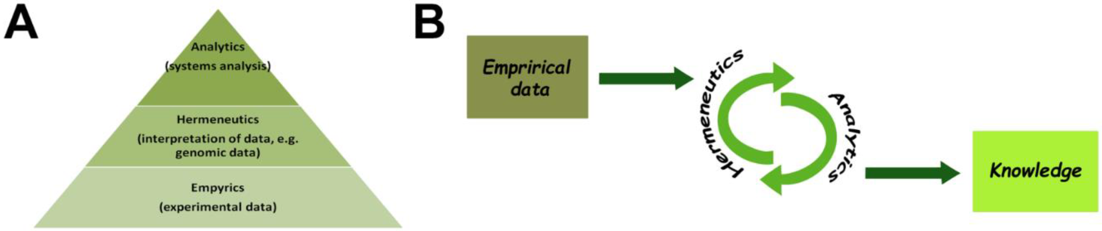 Knowledge-Based Prioritization of Genomic Variations: A Quest for Detailed Understanding the ...