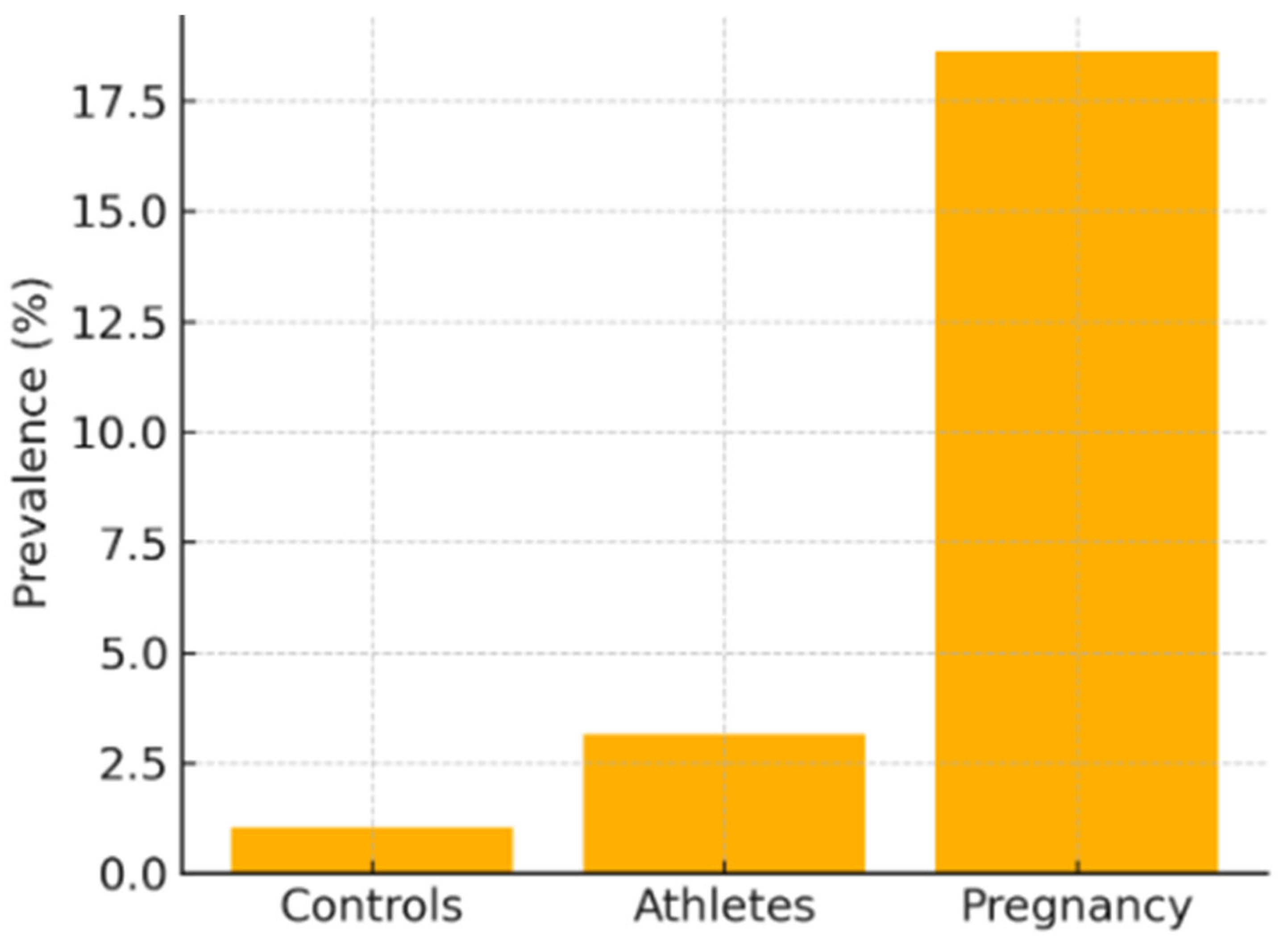 Left Ventricular Non-Compaction Cardiomyopathy: A Review of the ...