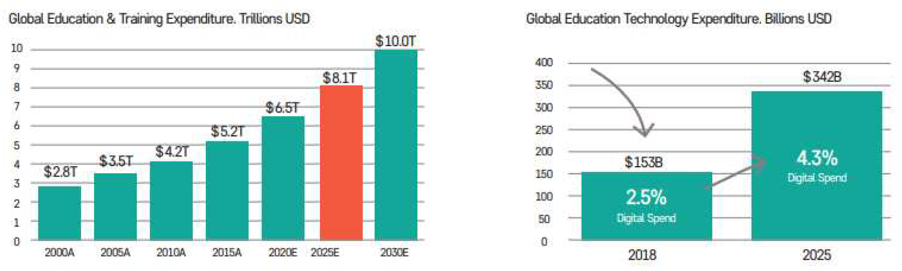 Development of a Digital Data Narrative EdTech Model: 3D Modeling Software Class for University ...