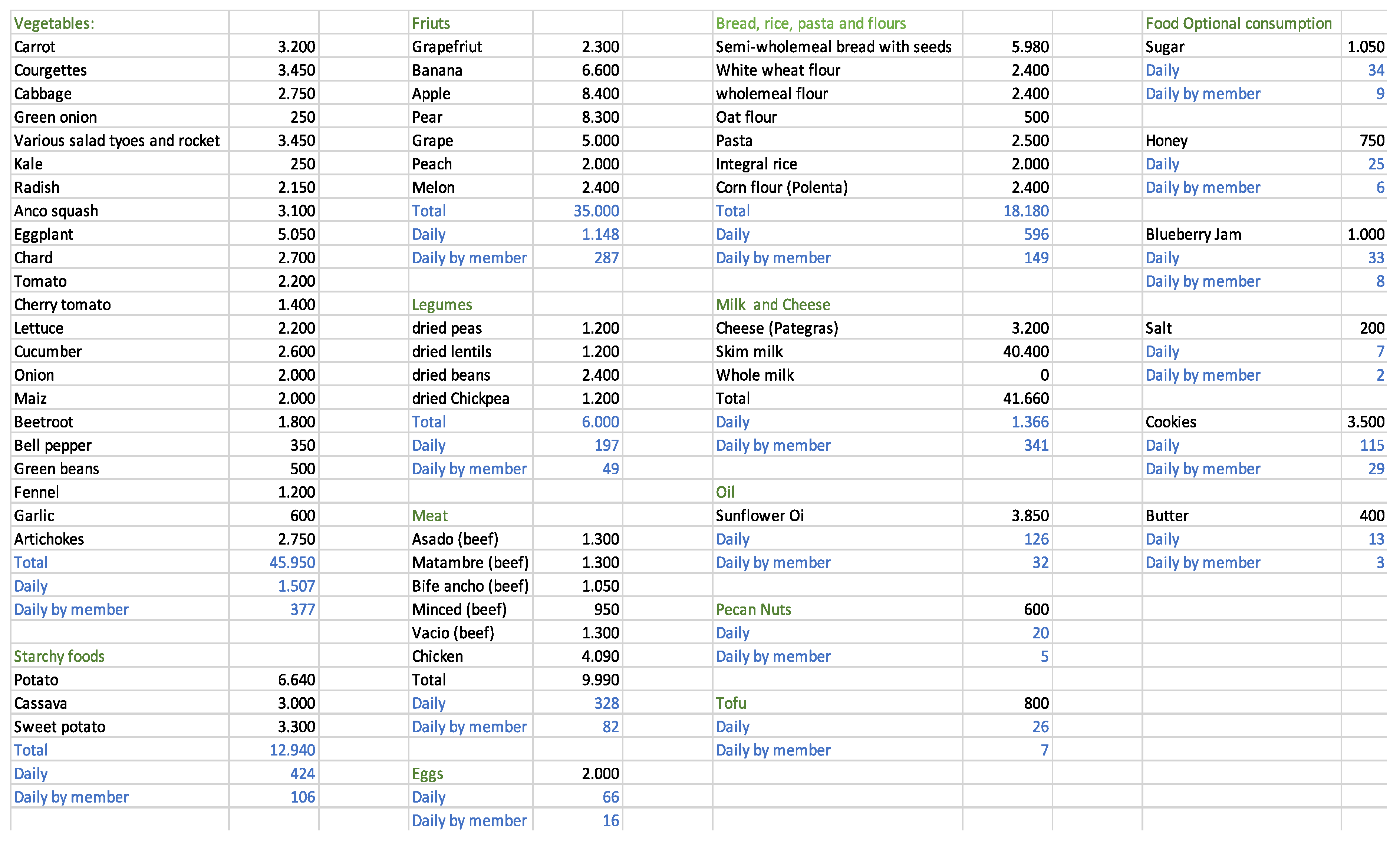 Cost and Affordability Analysis of Healthy, Organic, and Agroecological ...