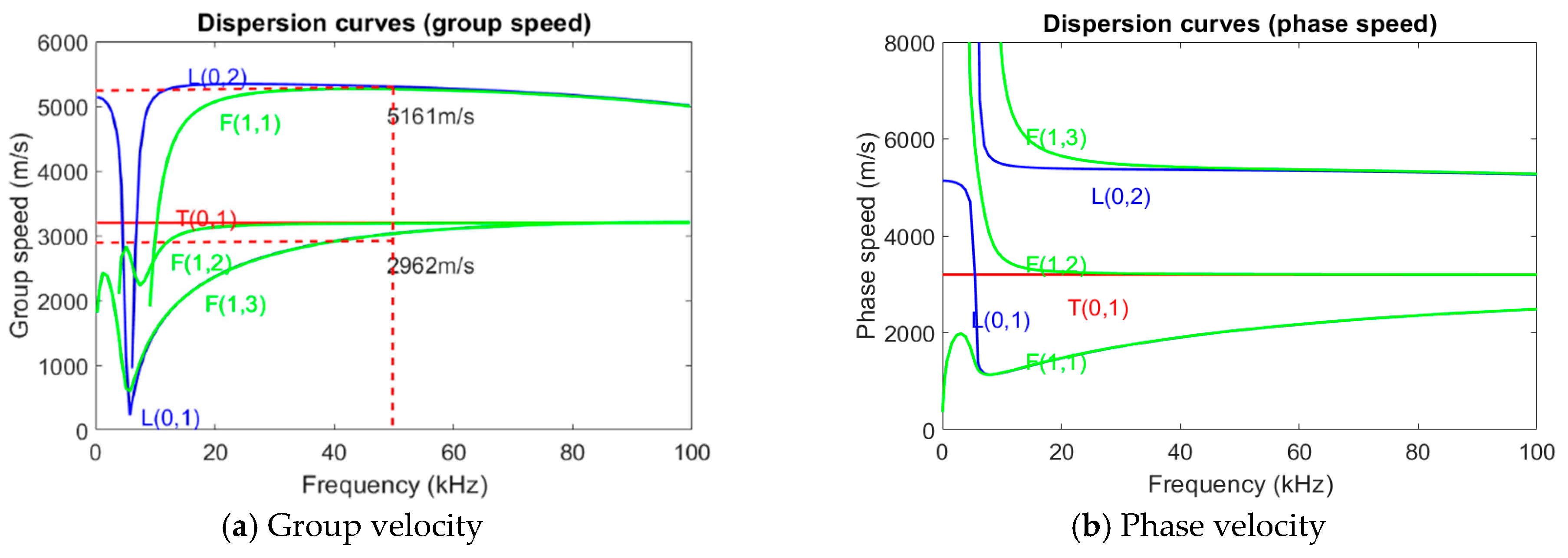 Real-Time Pipe Structure Change Detection and Classification using Distributed Acoustic Fiber ...