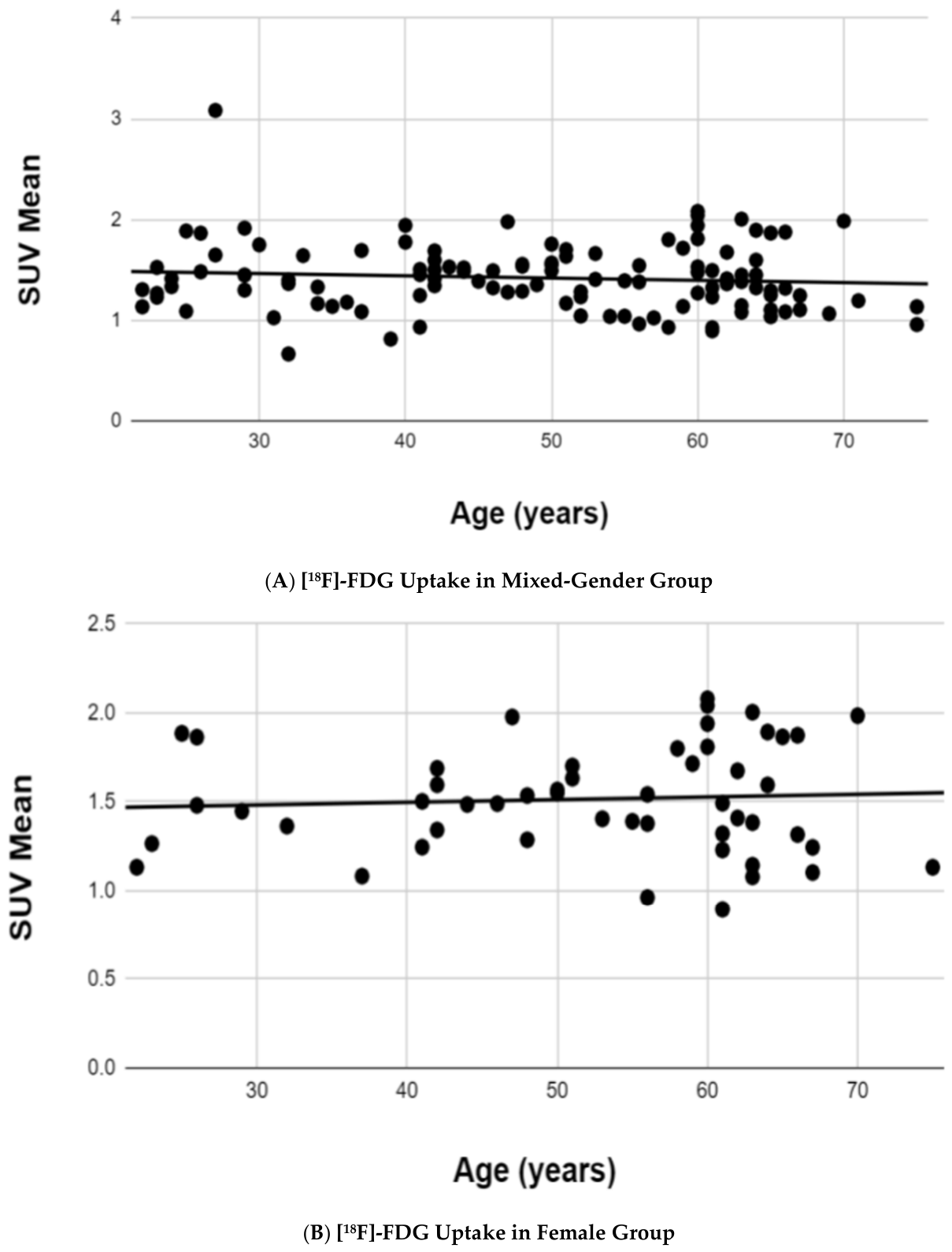 Application of [18F]NaF and [18F]FDG PET/CT to Assess Molecular ...