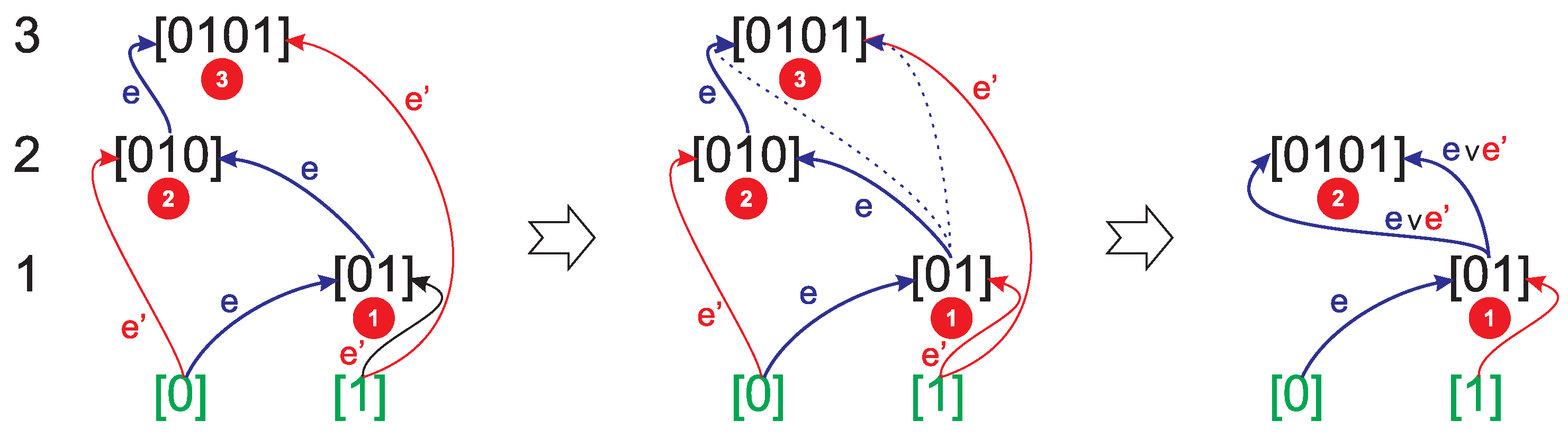 On the “Assembly Theory and its Relationship with Computational Complexity”[v2] | Preprints.org
