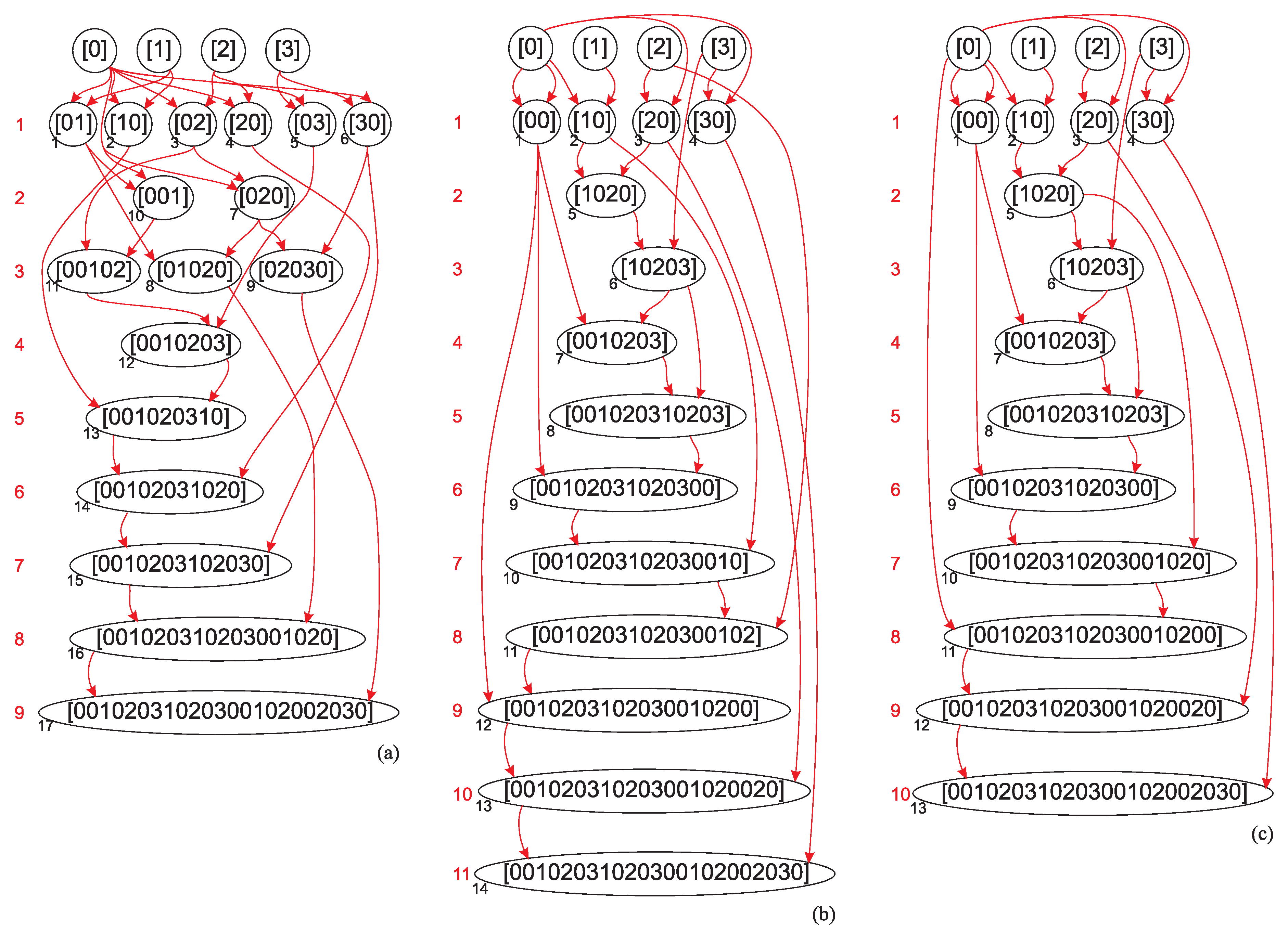 On the “Assembly Theory and its Relationship with Computational Complexity”[v2] | Preprints.org