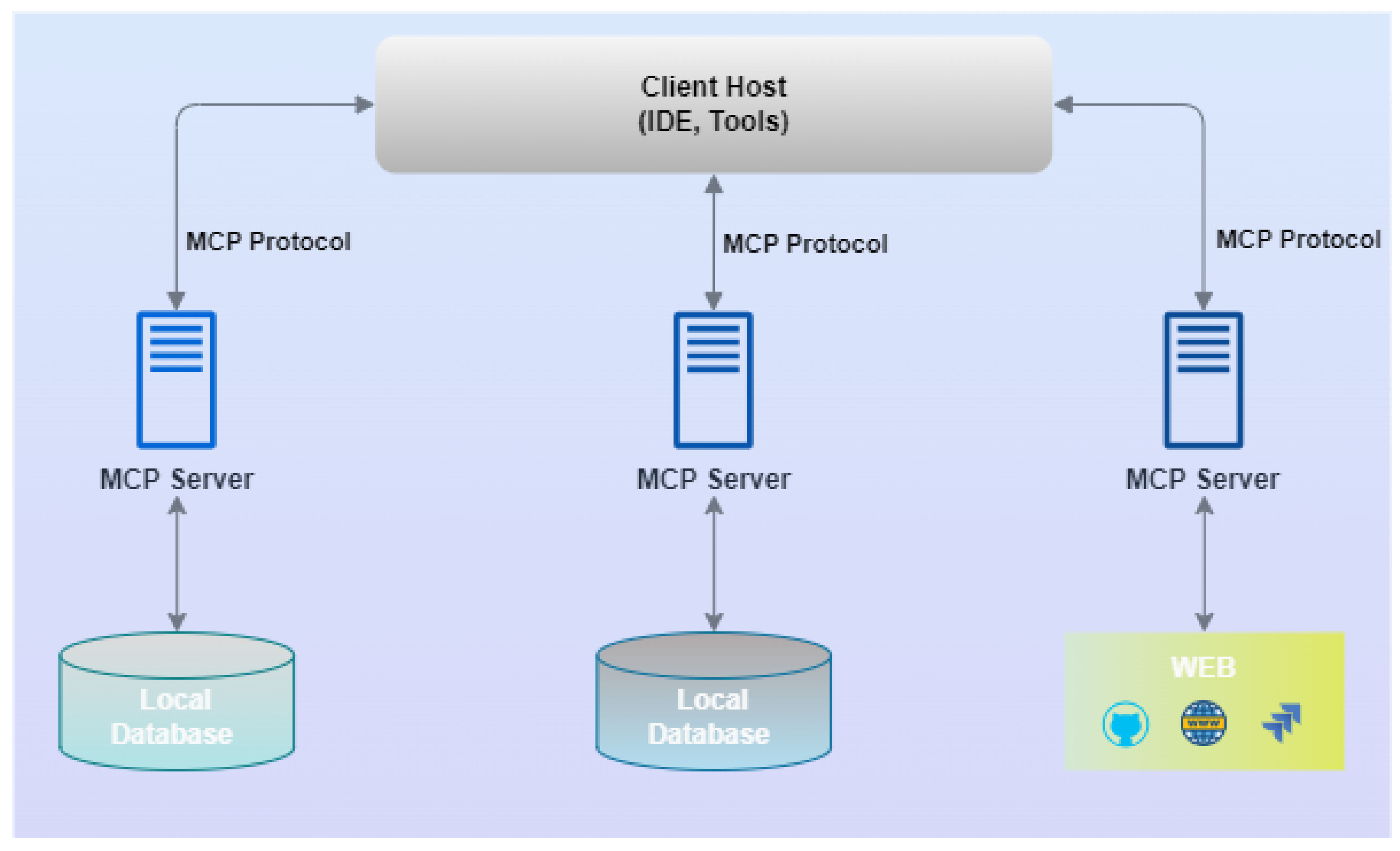 A Survey of the Model Context Protocol (MCP): Standardizing Context to Enhance Large Language ...