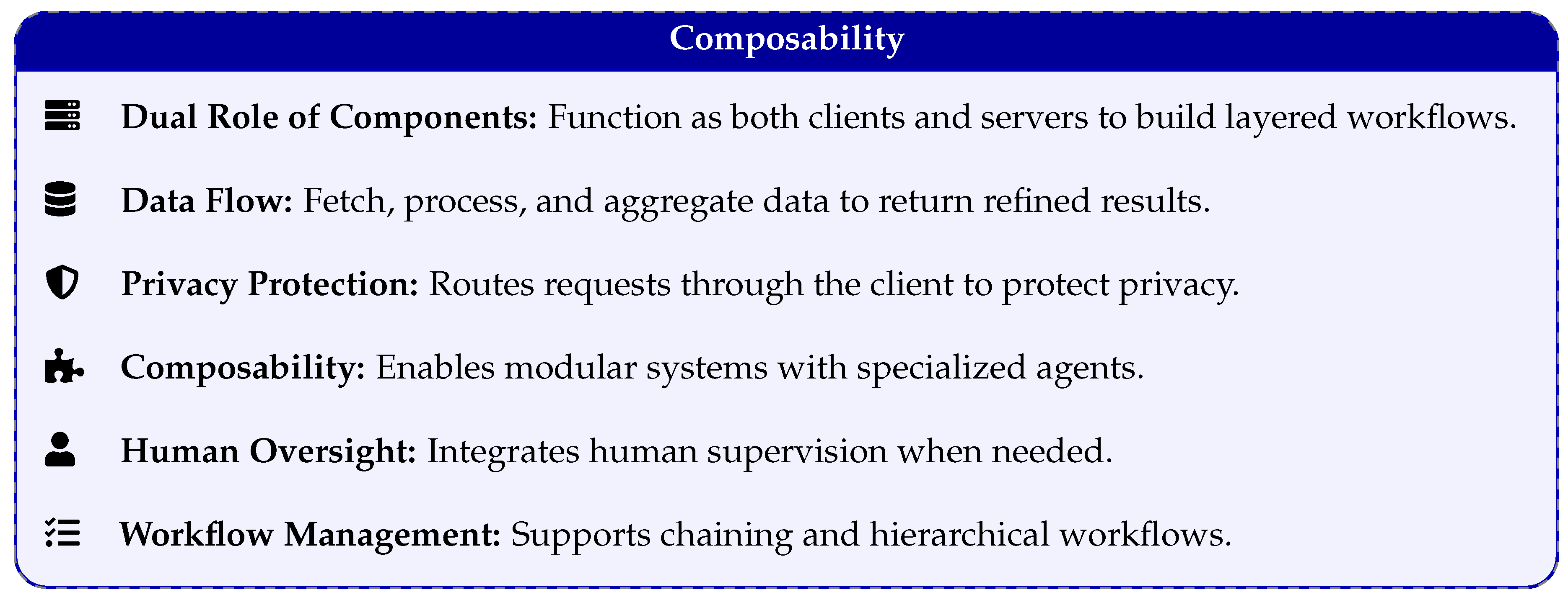 A Survey of the Model Context Protocol (MCP): Standardizing Context to Enhance Large Language ...