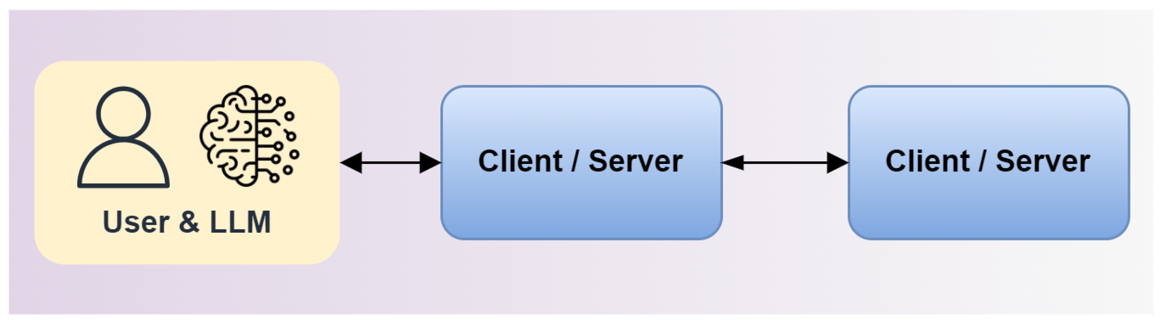 A Survey of the Model Context Protocol (MCP): Standardizing Context to Enhance Large Language ...