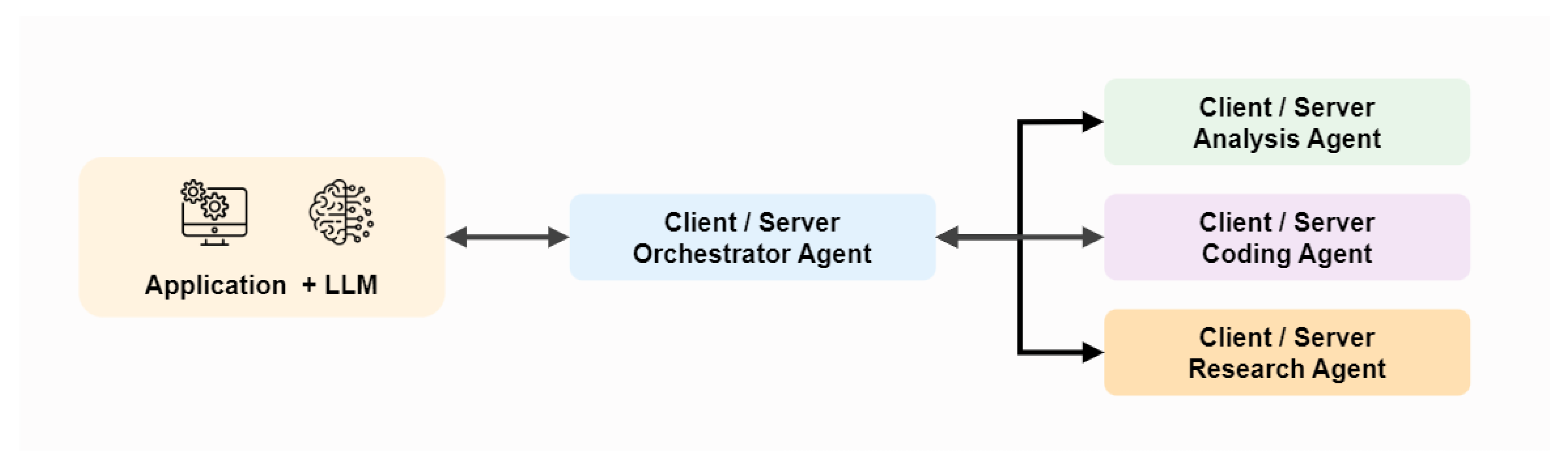 A Survey of the Model Context Protocol (MCP): Standardizing Context to Enhance Large Language ...