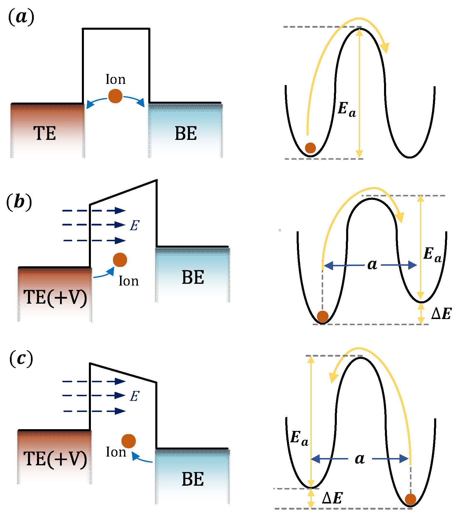 A SPICE-Compatible Degradation Modeling Method For Advanced Packaging ...