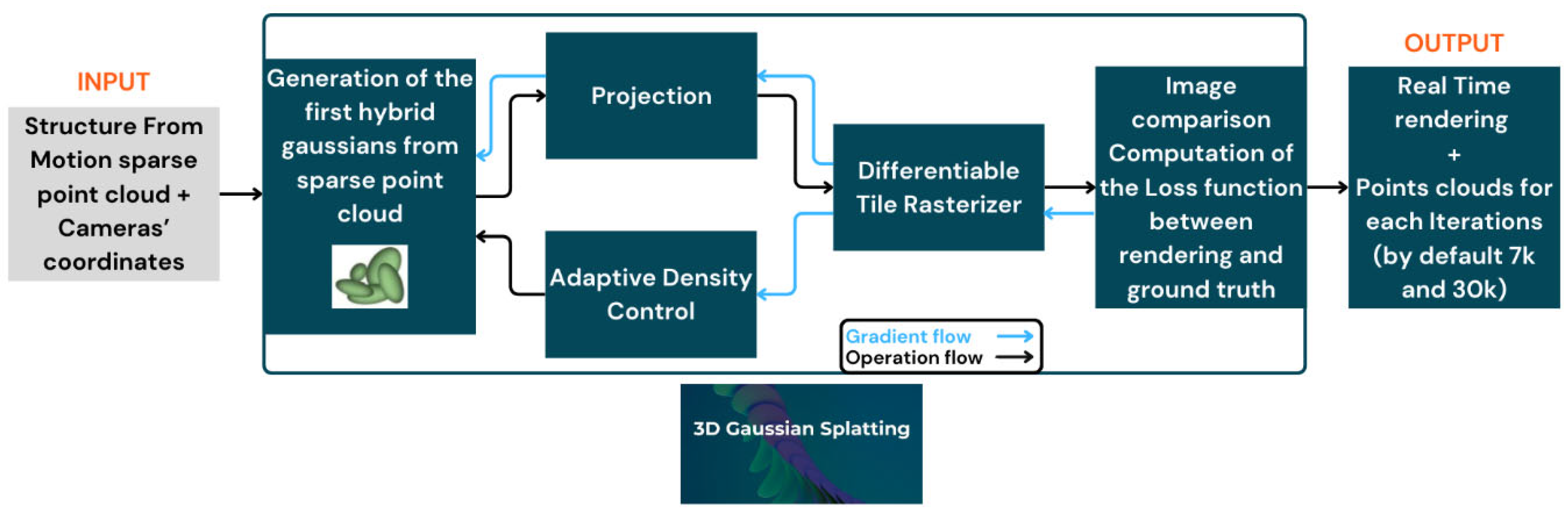 3D Reconstruction of Transparent and Reflective Surfaces, Through the ...