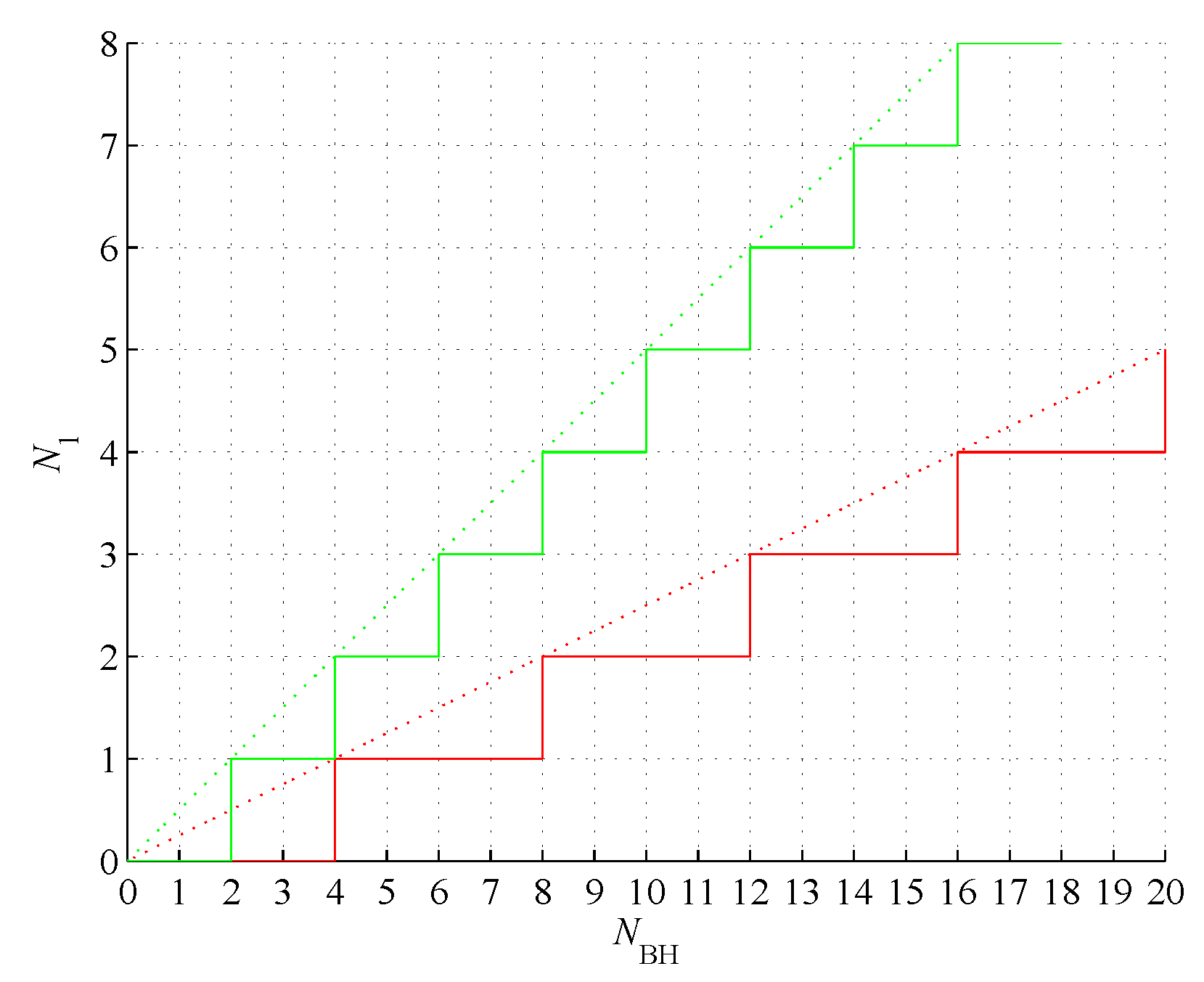 Assembly Theory of Binary Messages (How to Assemble a Black Hole and Use it to Assemble New ...
