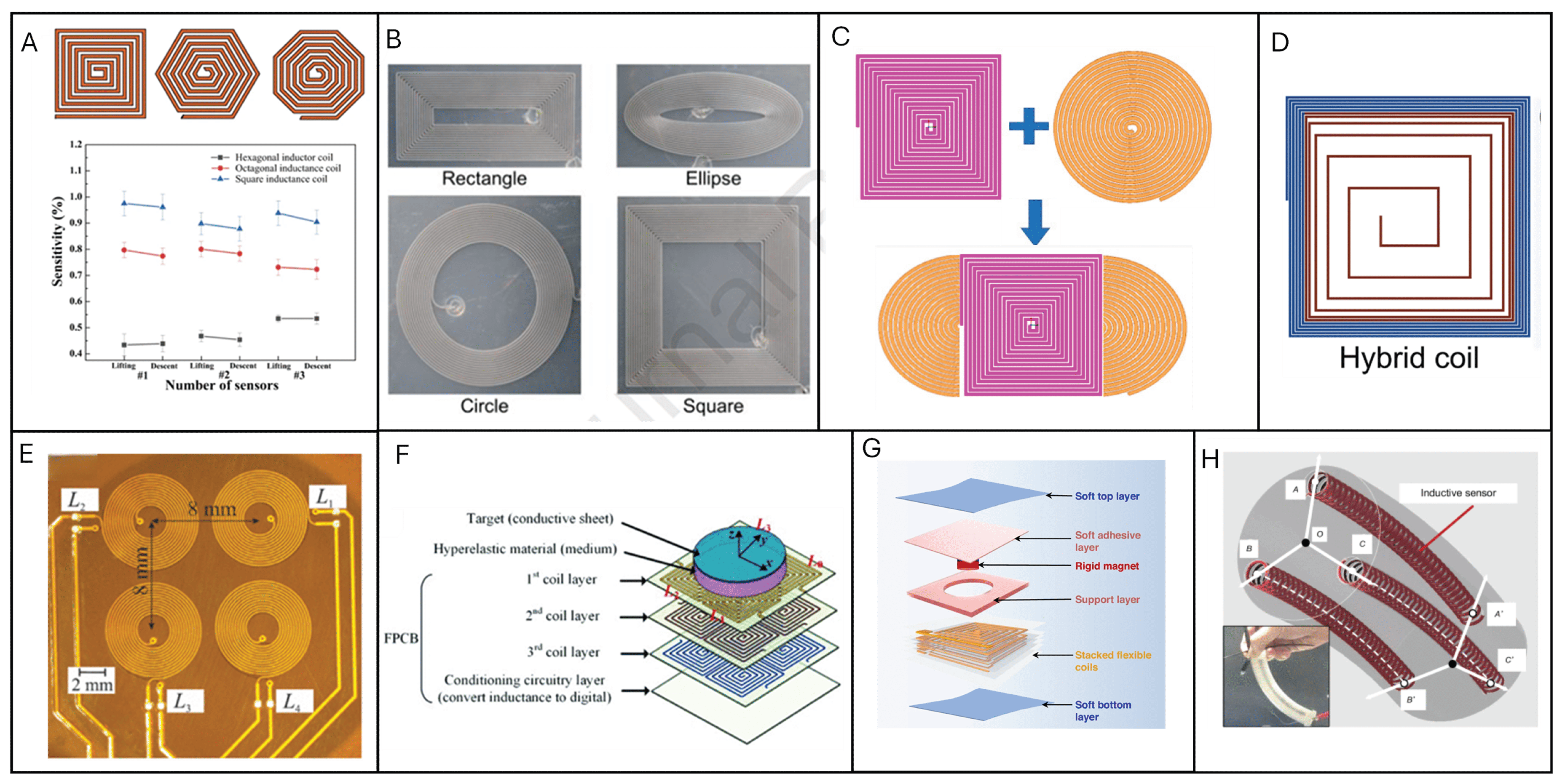 Soft Mechanical Inductive Sensors: Principles, Design, and Applications ...