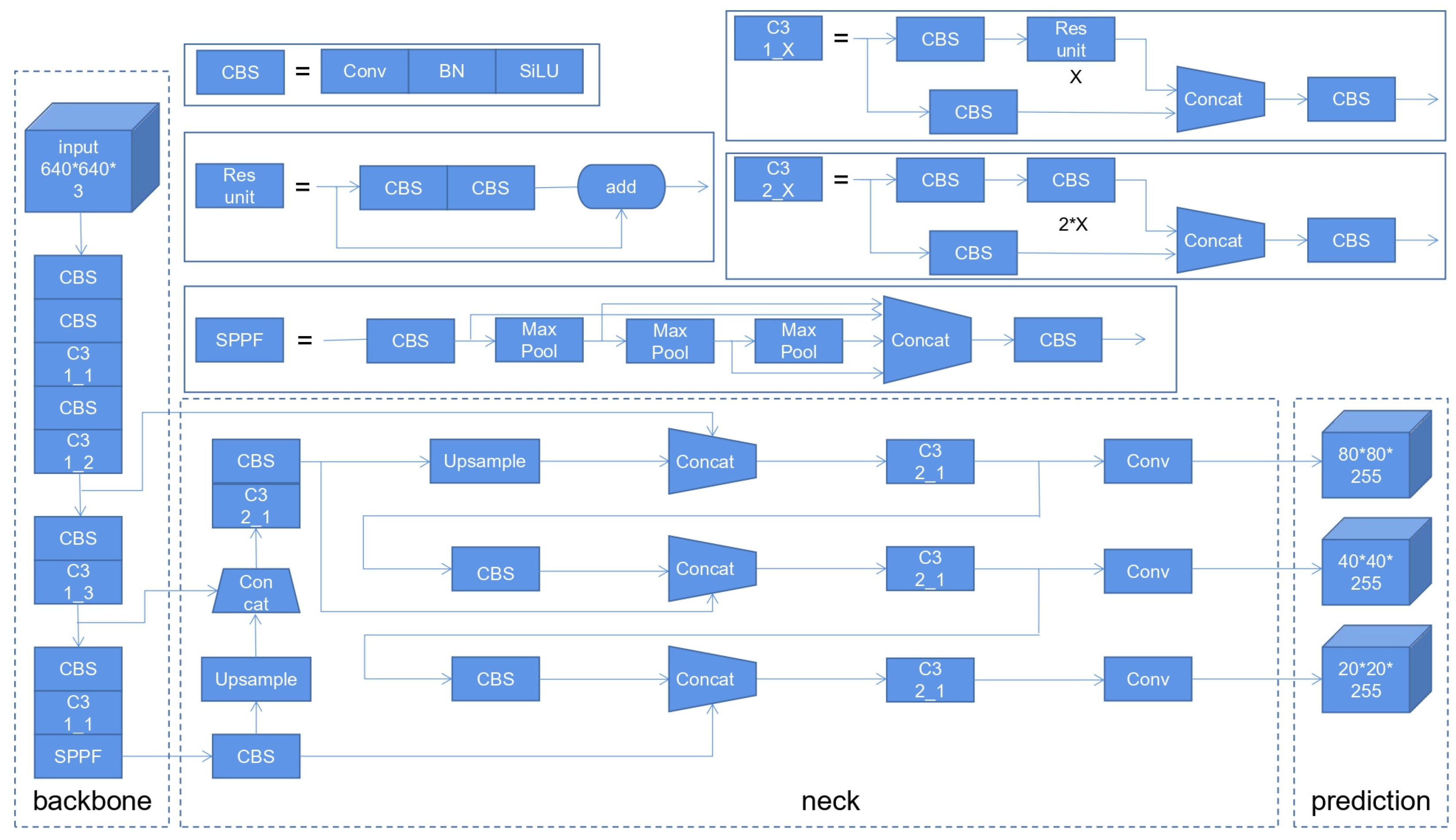 Application Study of YOLOv5 Algorithm on Automotive Wheel Surface Defect Detection[v1 ...