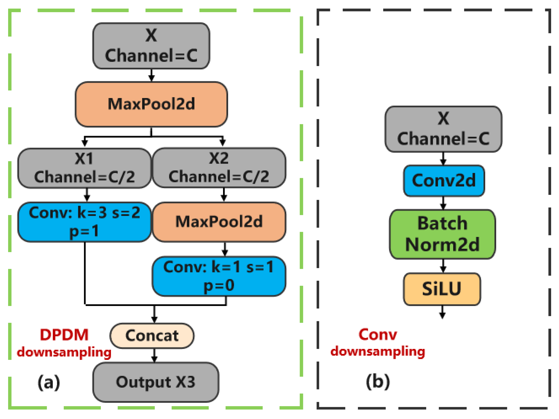YOLO-Punica: A Faster and Lighter Weight Robotic-Ready Model for Detecting Pomegranate Fruit ...