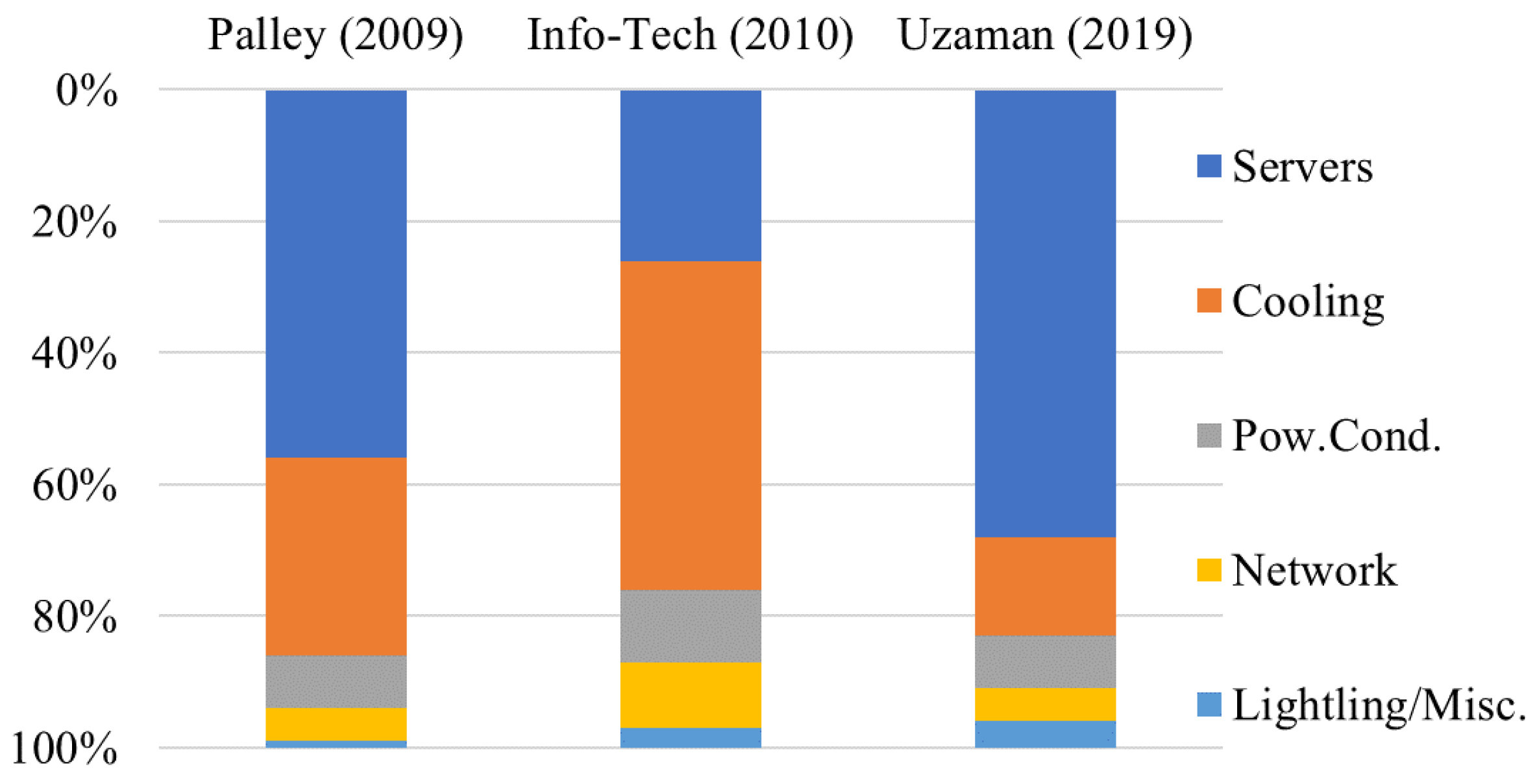 A Low-Power BL Path Design for NAND Flash Based on Existing NAND Interface[v1] | Preprints.org