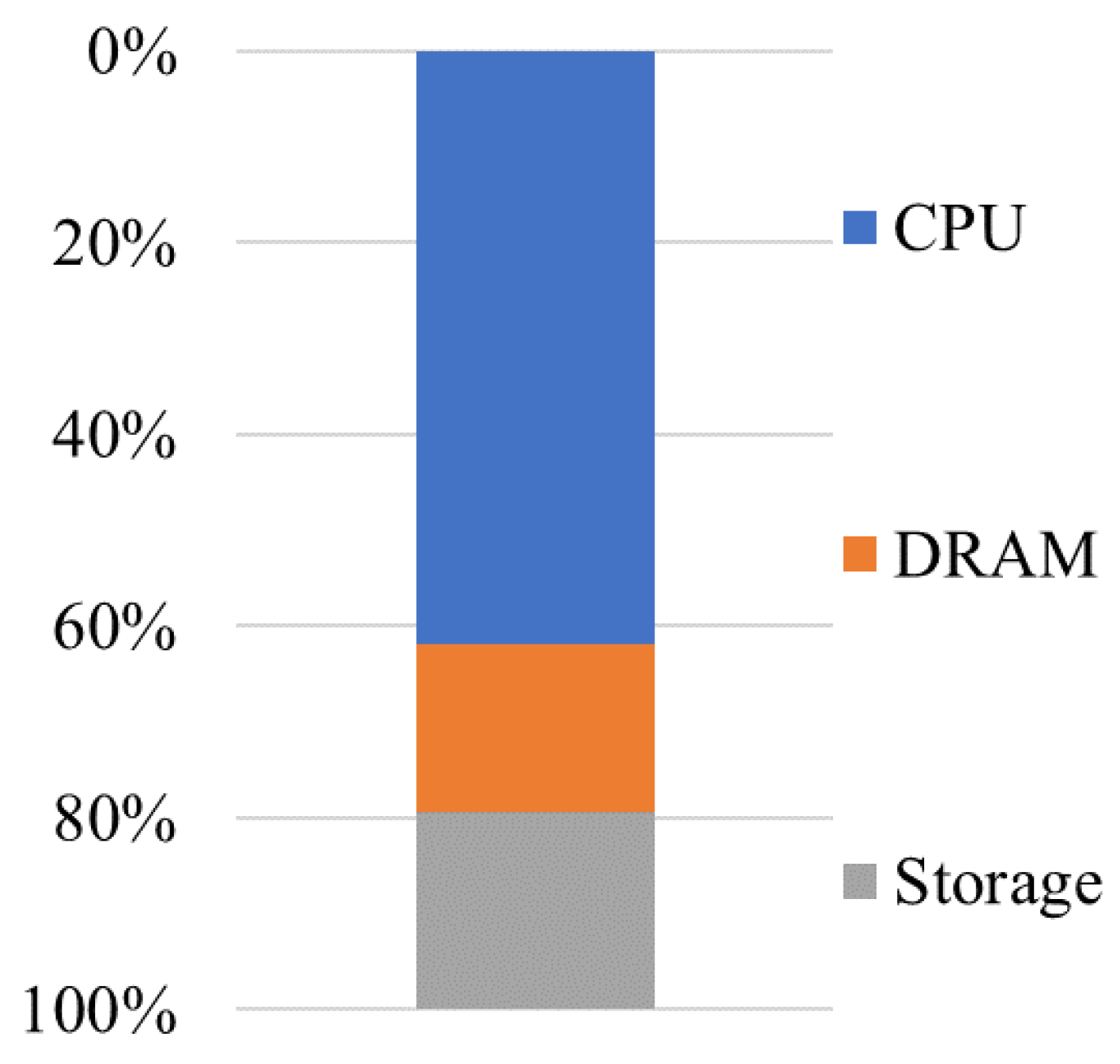 A Low-Power BL Path Design for NAND Flash Based on Existing NAND Interface[v1] | Preprints.org