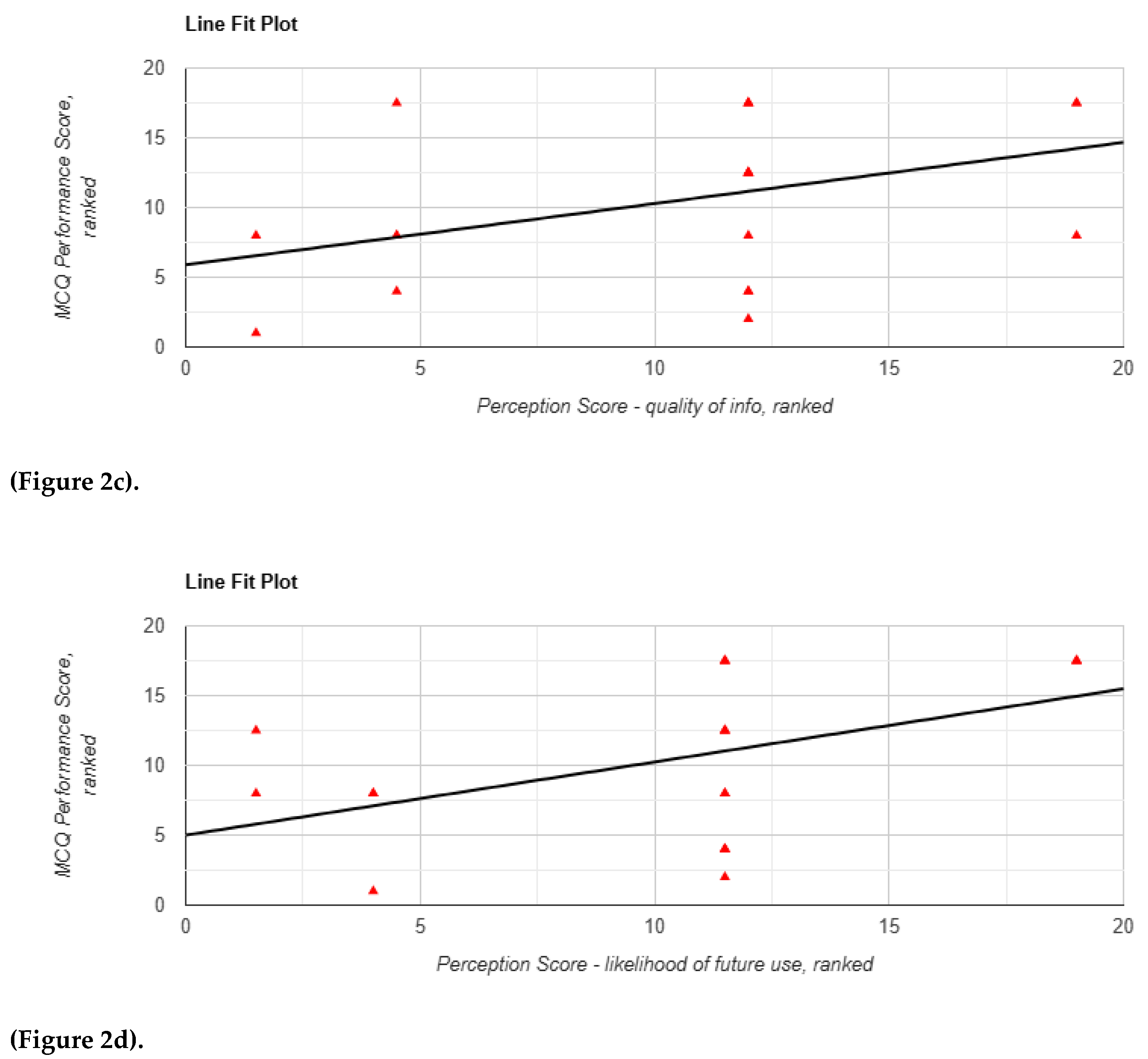 AI Chatbots in Medical Education: Exploring Performance, Utility, and Learner Perceptions – A ...