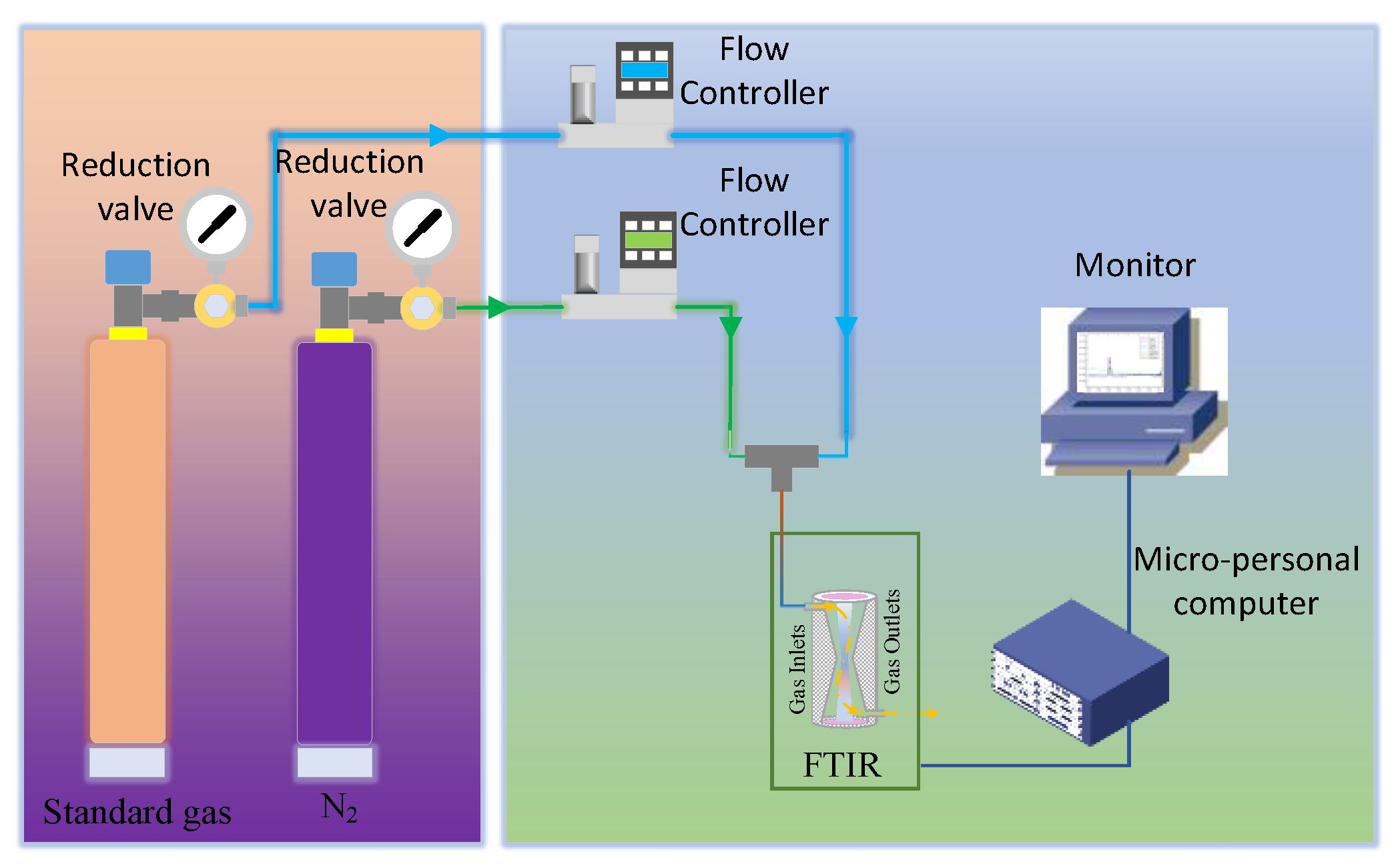 Research on Quantitative Analysis Method of Infrared Spectroscopy for ...