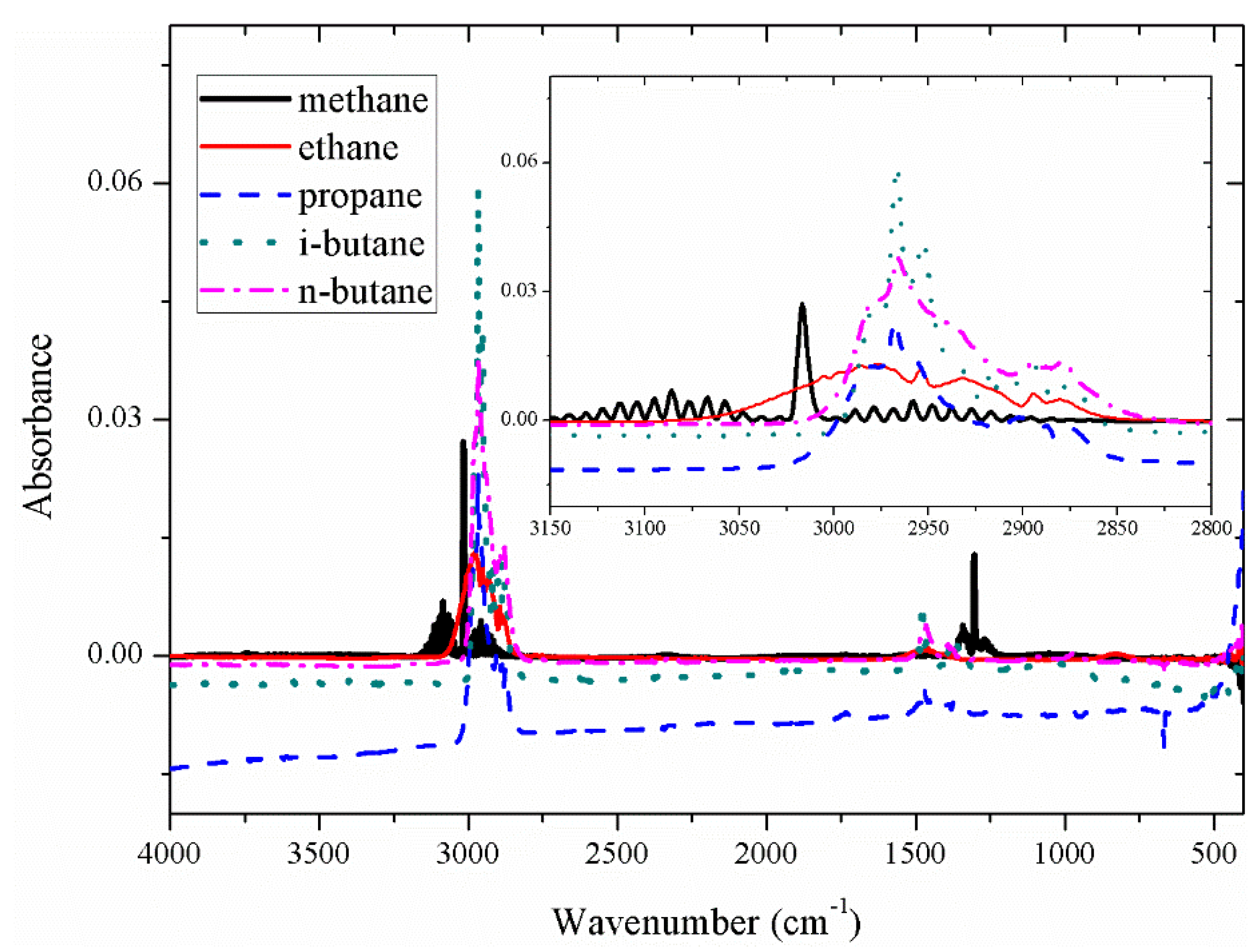 Research on Quantitative Analysis Method of Infrared Spectroscopy for ...