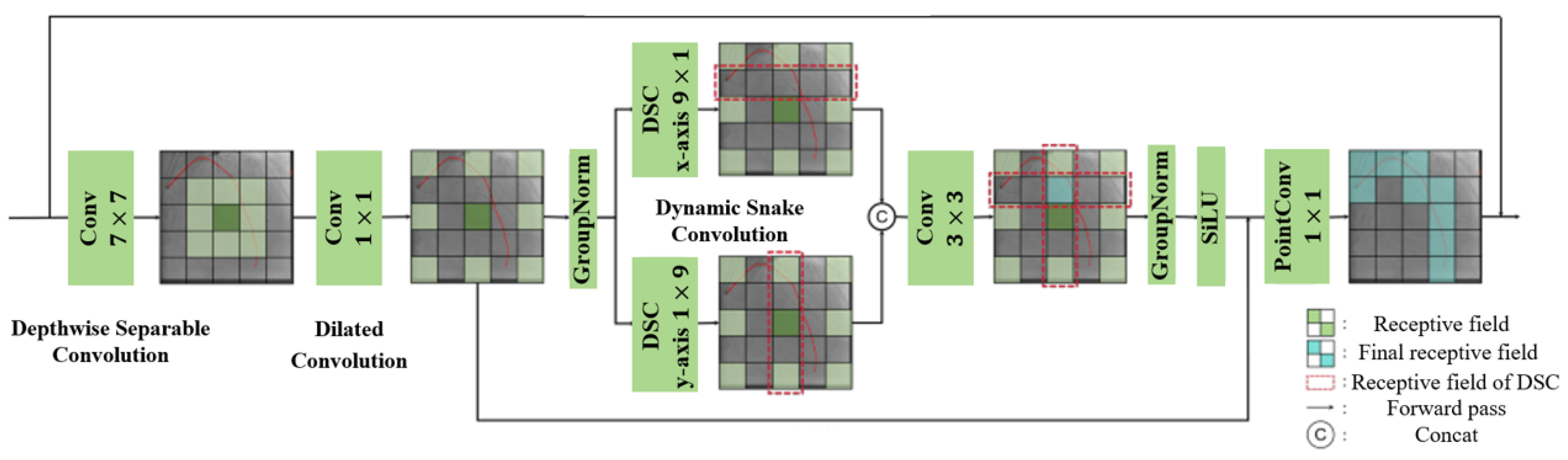 Morphology-Integrated Segmentation for Coronary Interventional Imaging ...