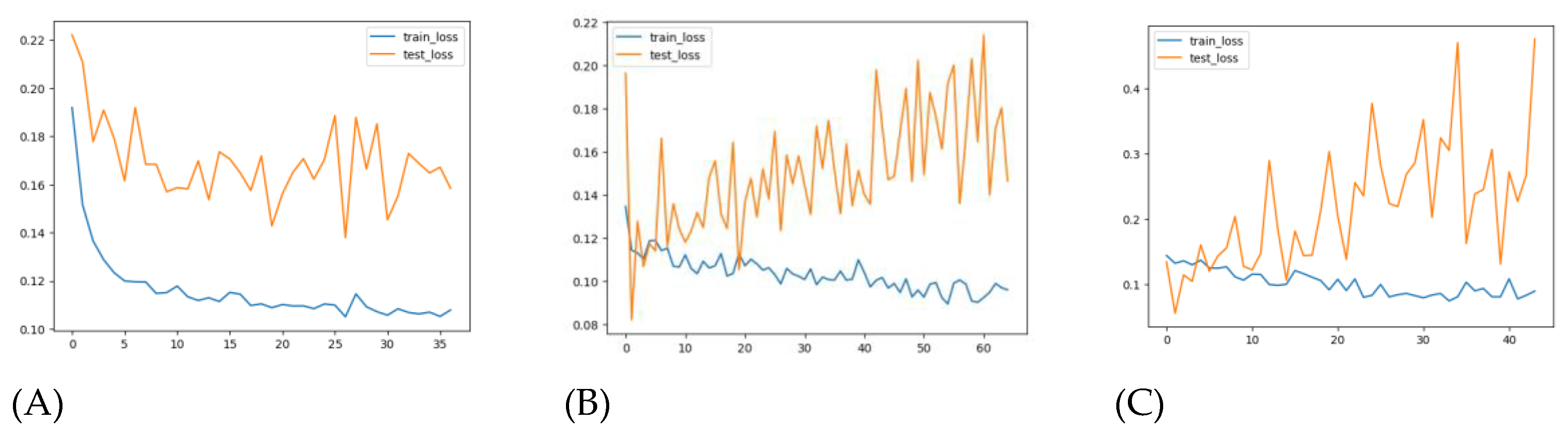 Integrating Climate Data and Advanced Machine Learning for Precision ...