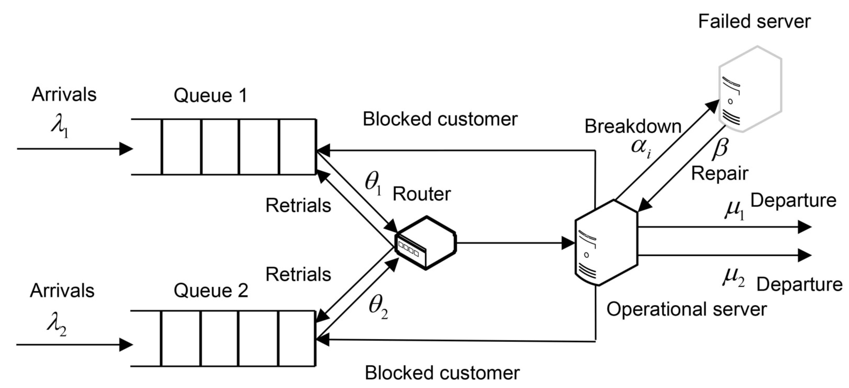 The Robustness of the cm-Rule for an Unreliable Single-Server Two-Class Queueing System with ...