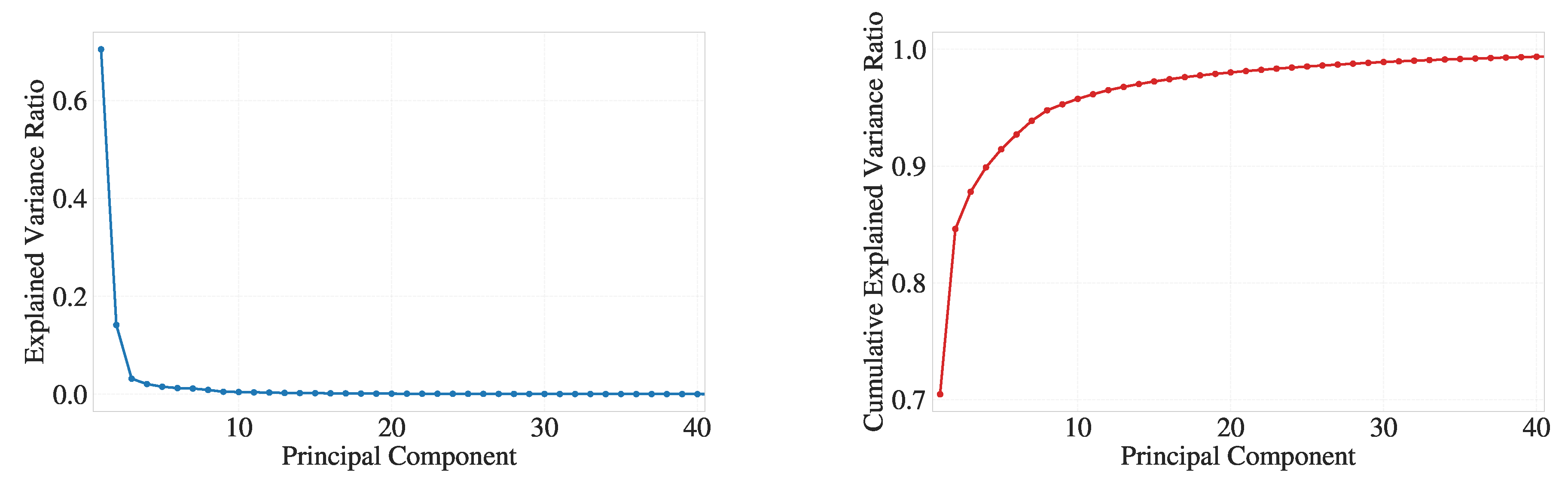 Directional Entropy Bands for Surface Characterization of Polymer ...