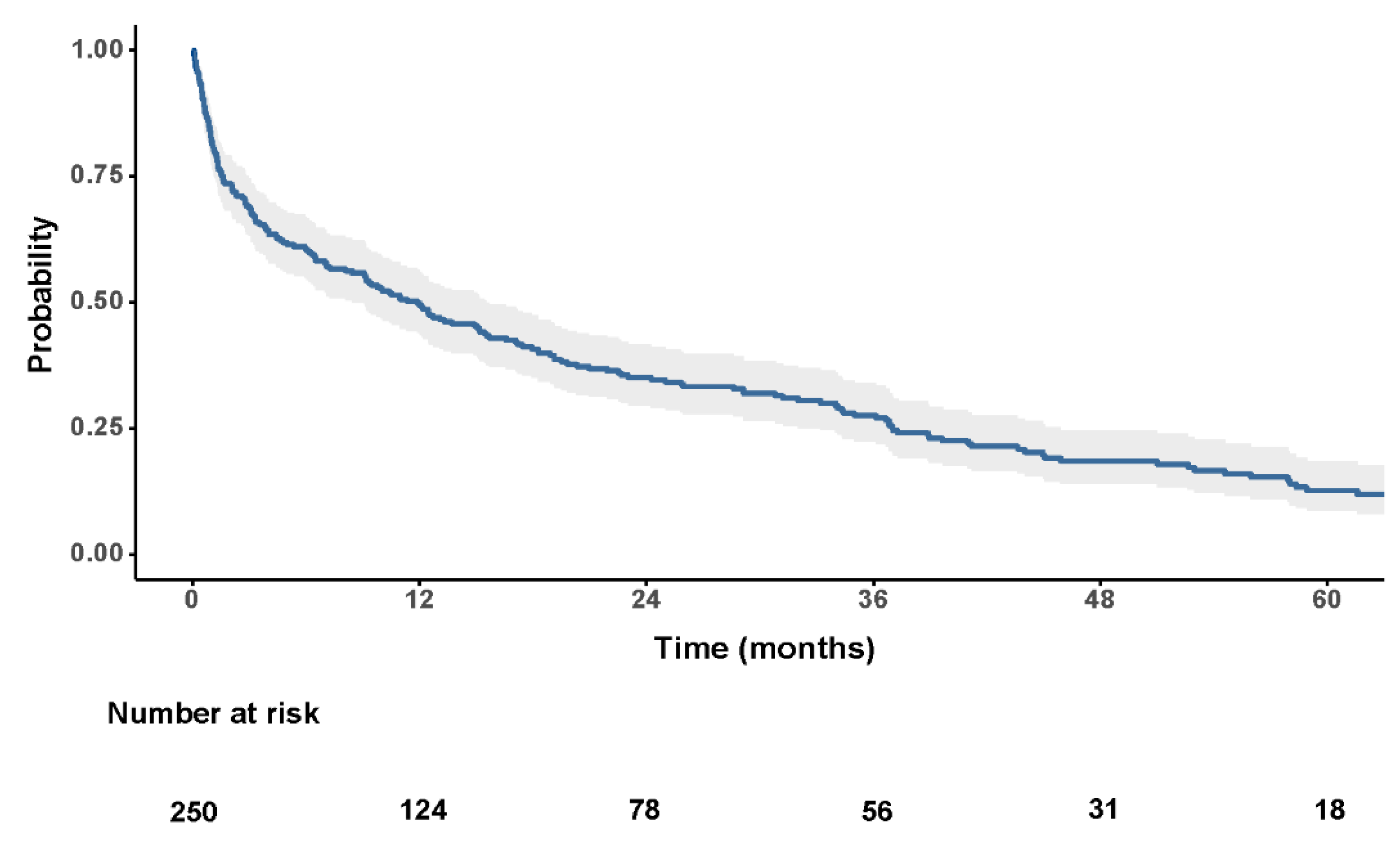 Concordance Index–Based Comparison of Inflammatory and Classical ...
