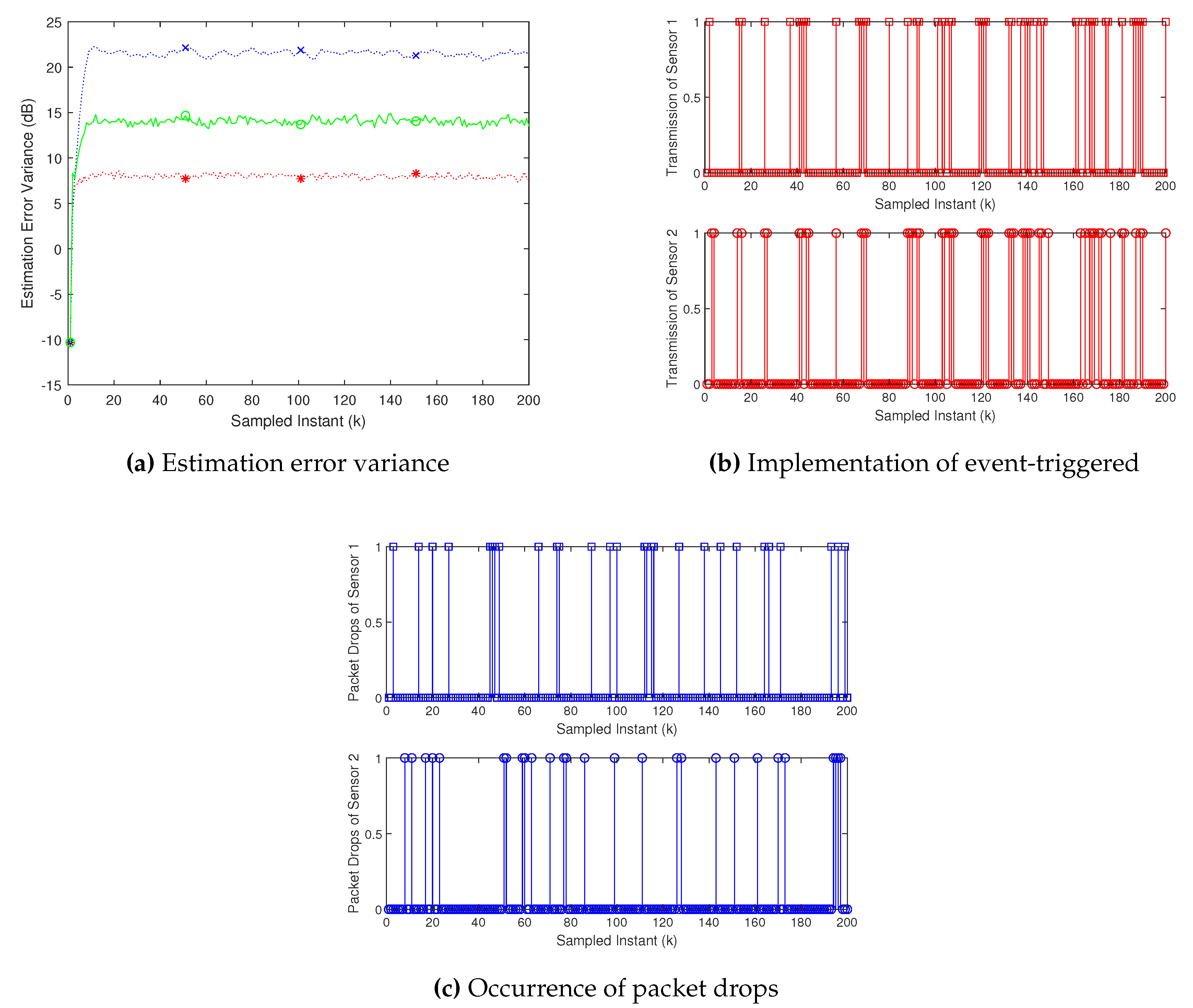 Event-Triggered Robust Fusion Estimation for Multi-Sensor Systems With State Delay and External ...